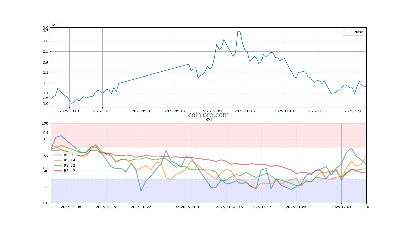 Hepa Finance RSI indicator