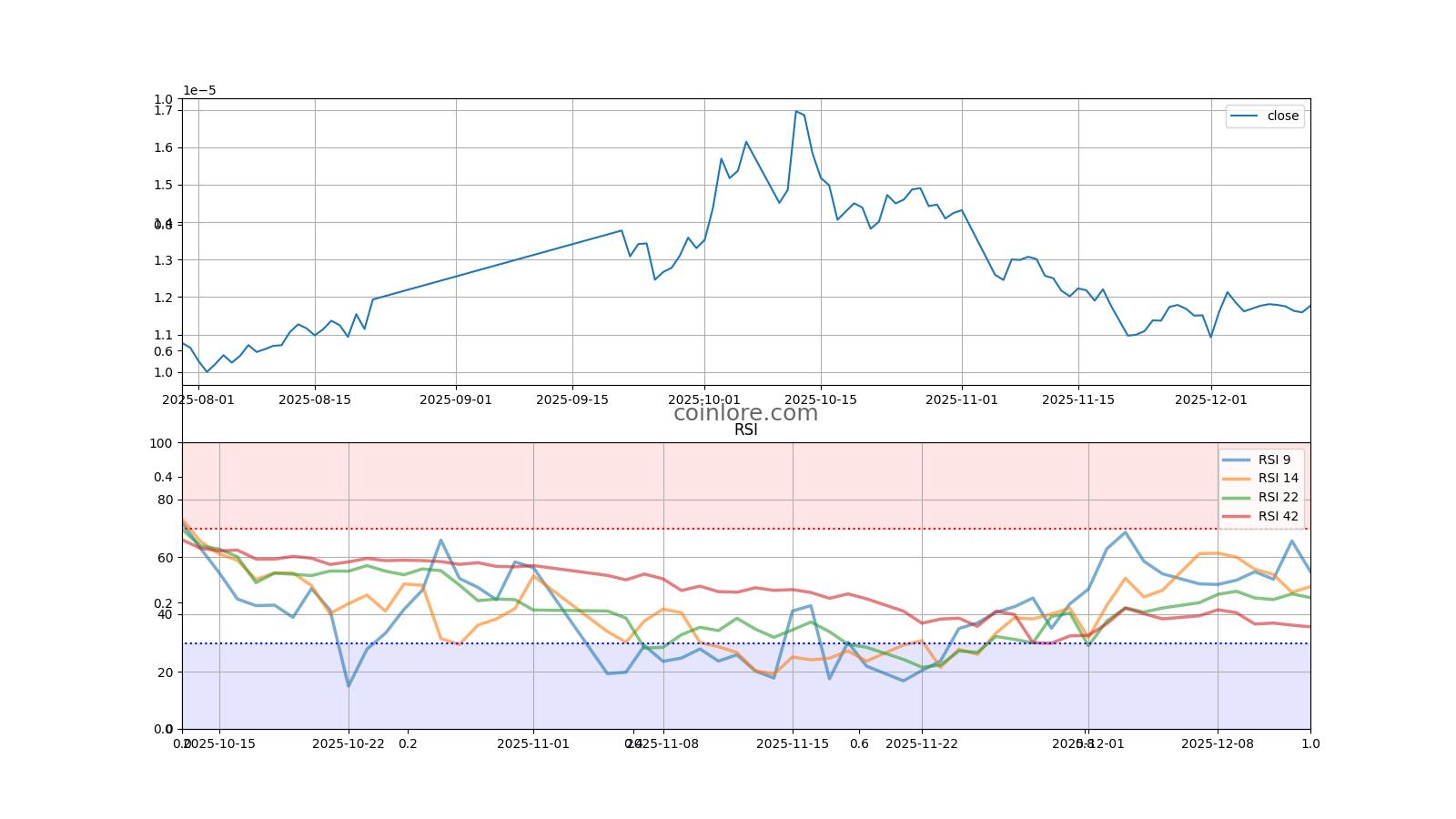 Hepa Finance RSI indicator