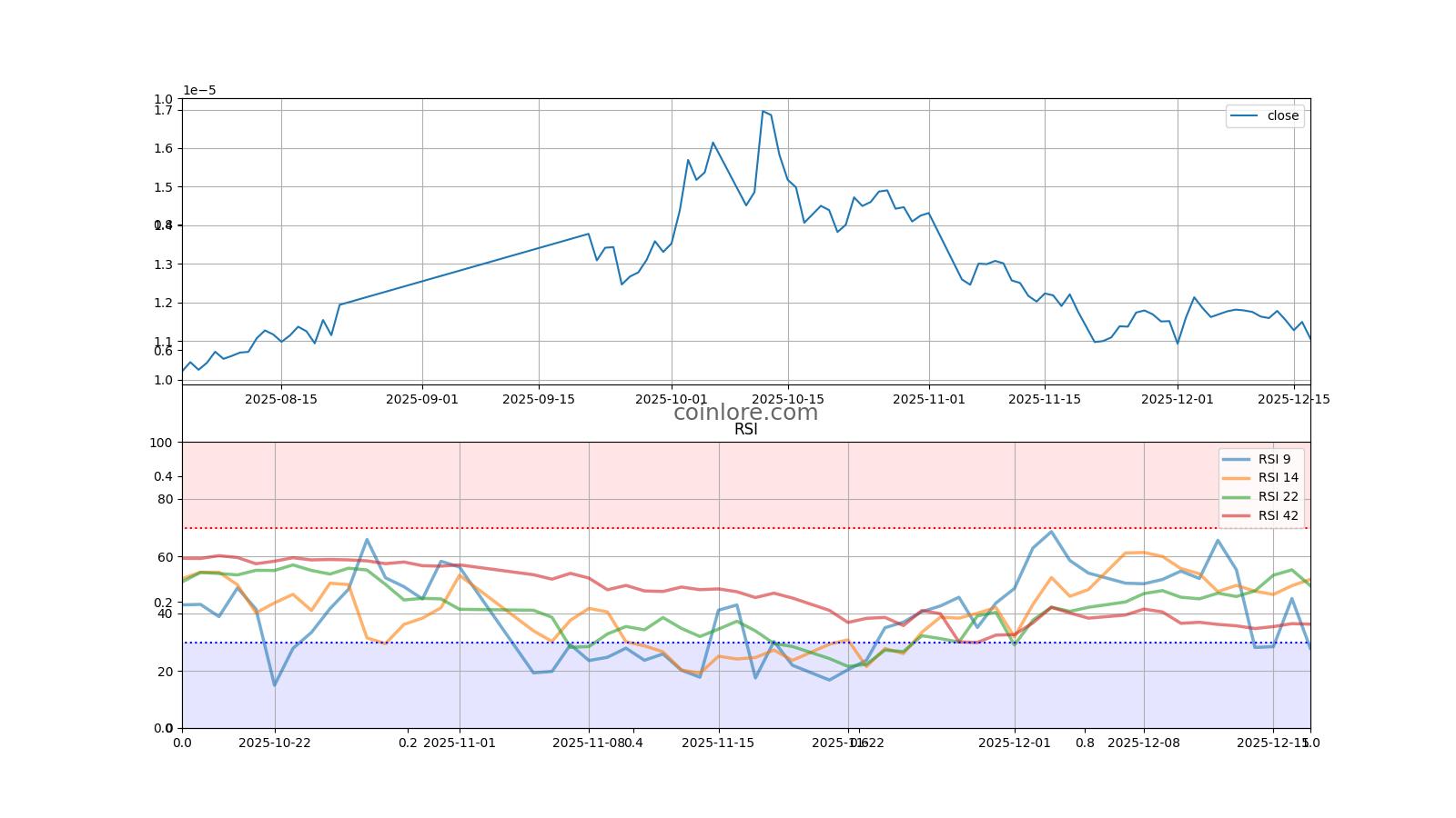 Hepa Finance RSI indicator