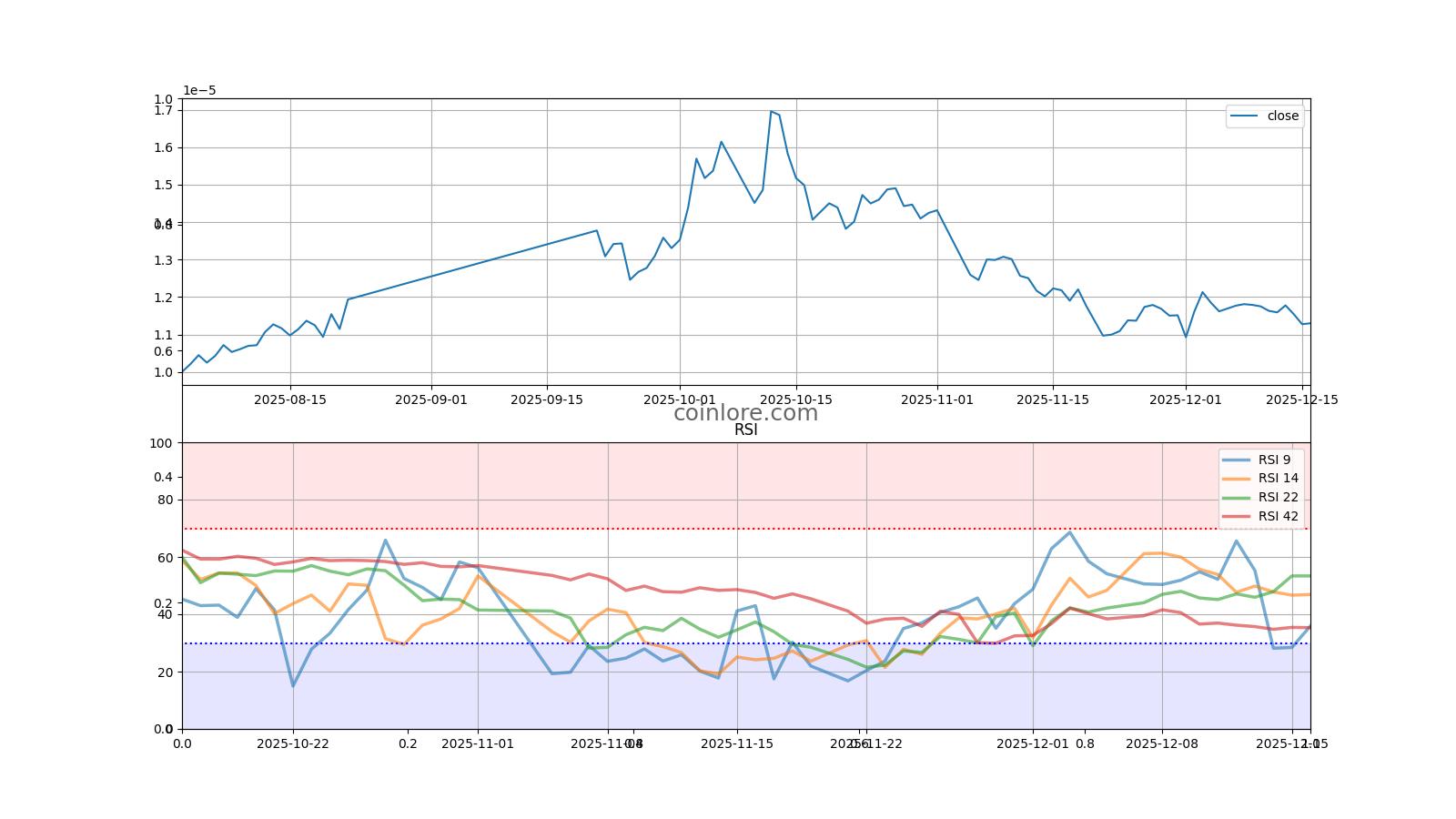 Hepa Finance RSI indicator