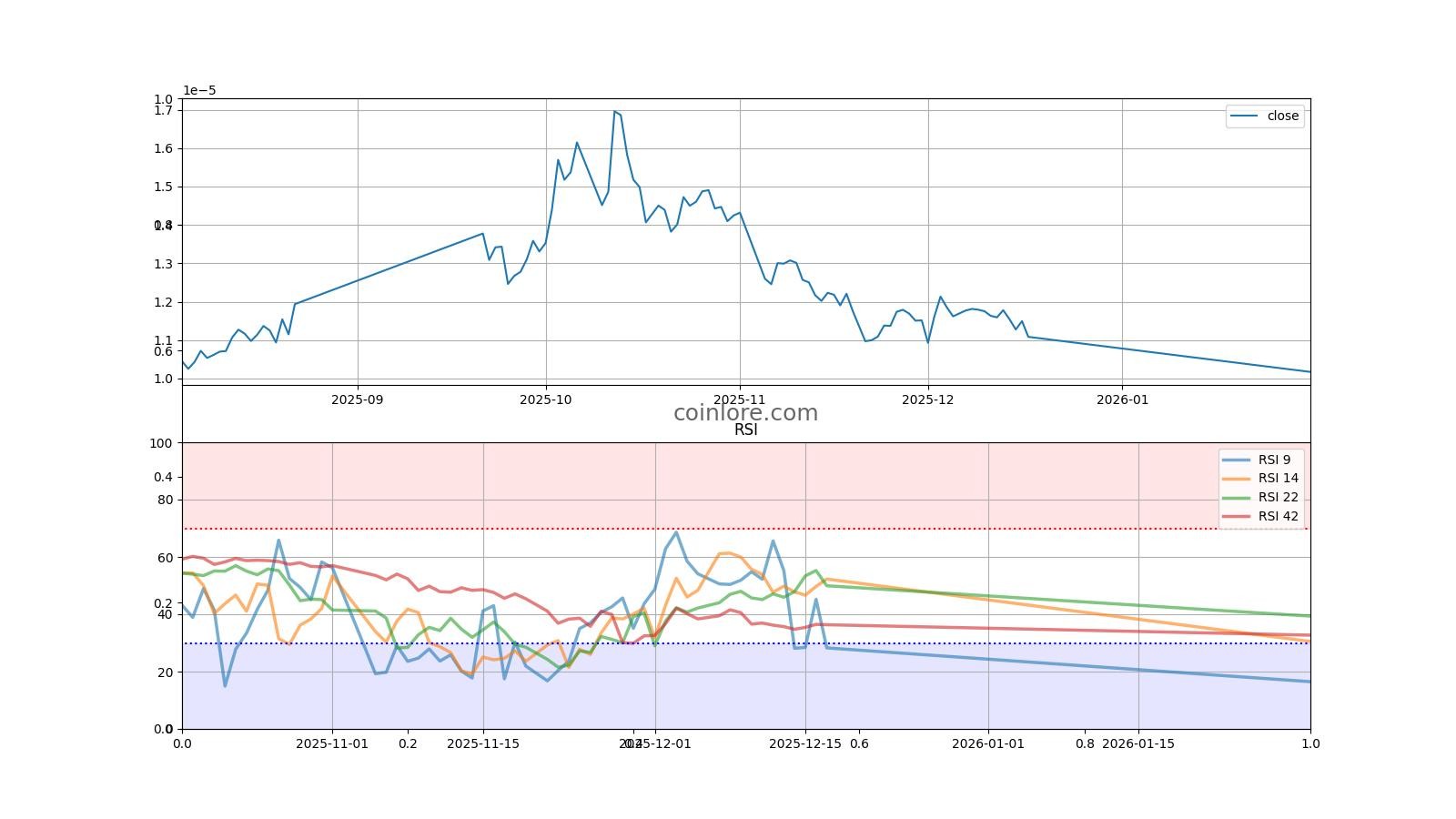 Hepa Finance RSI indicator