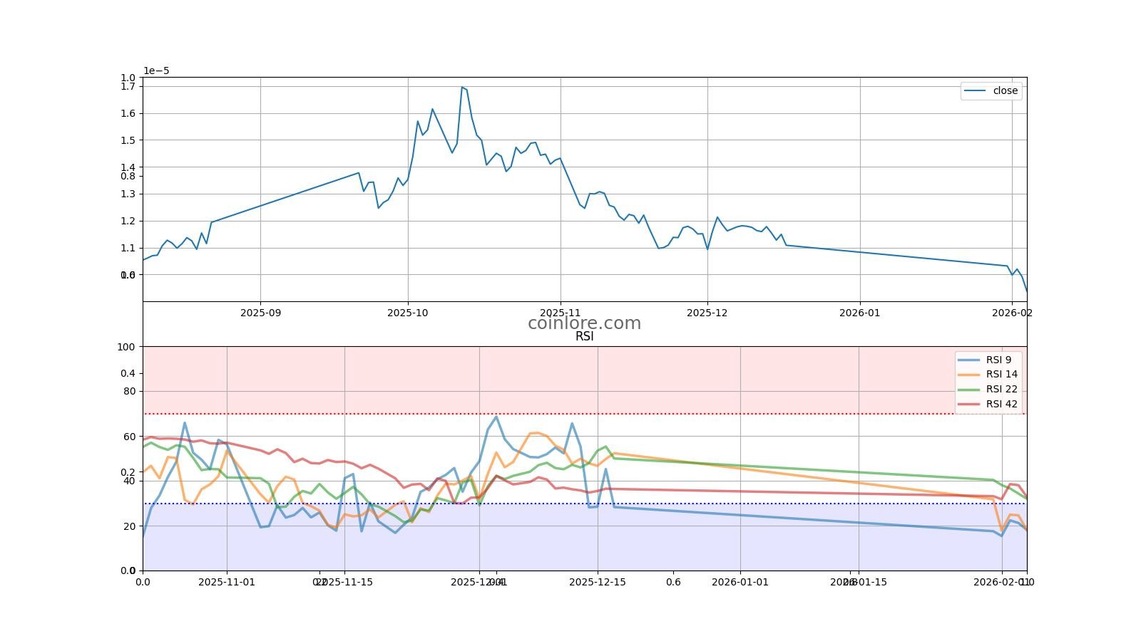 Hepa Finance RSI indicator