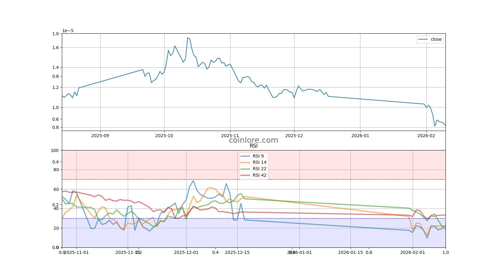 Hepa Finance RSI indicator