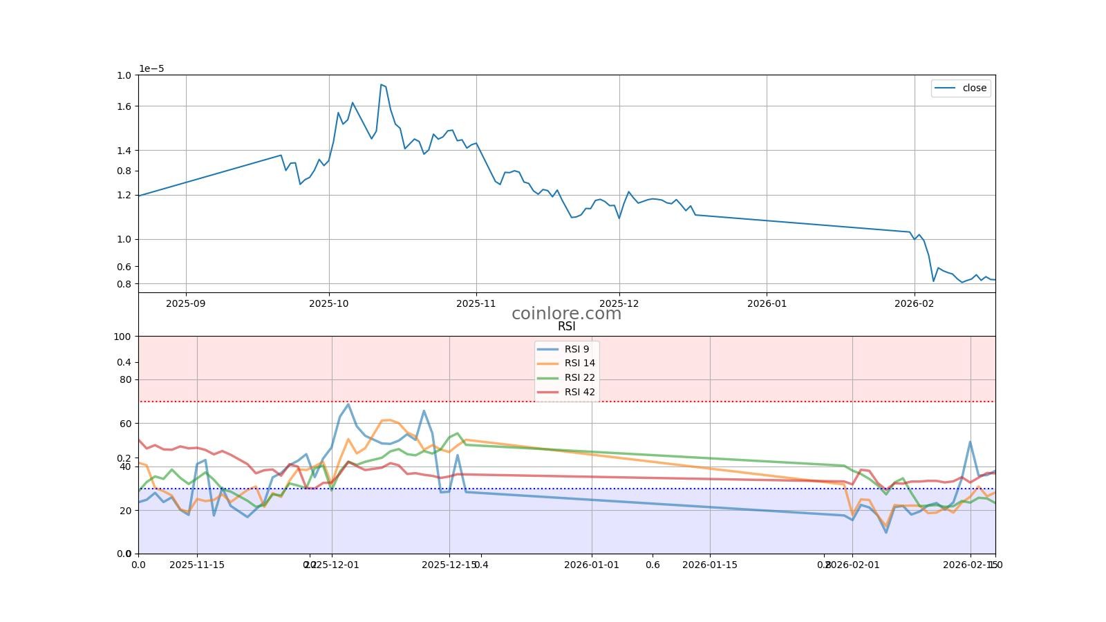 Hepa Finance RSI indicator