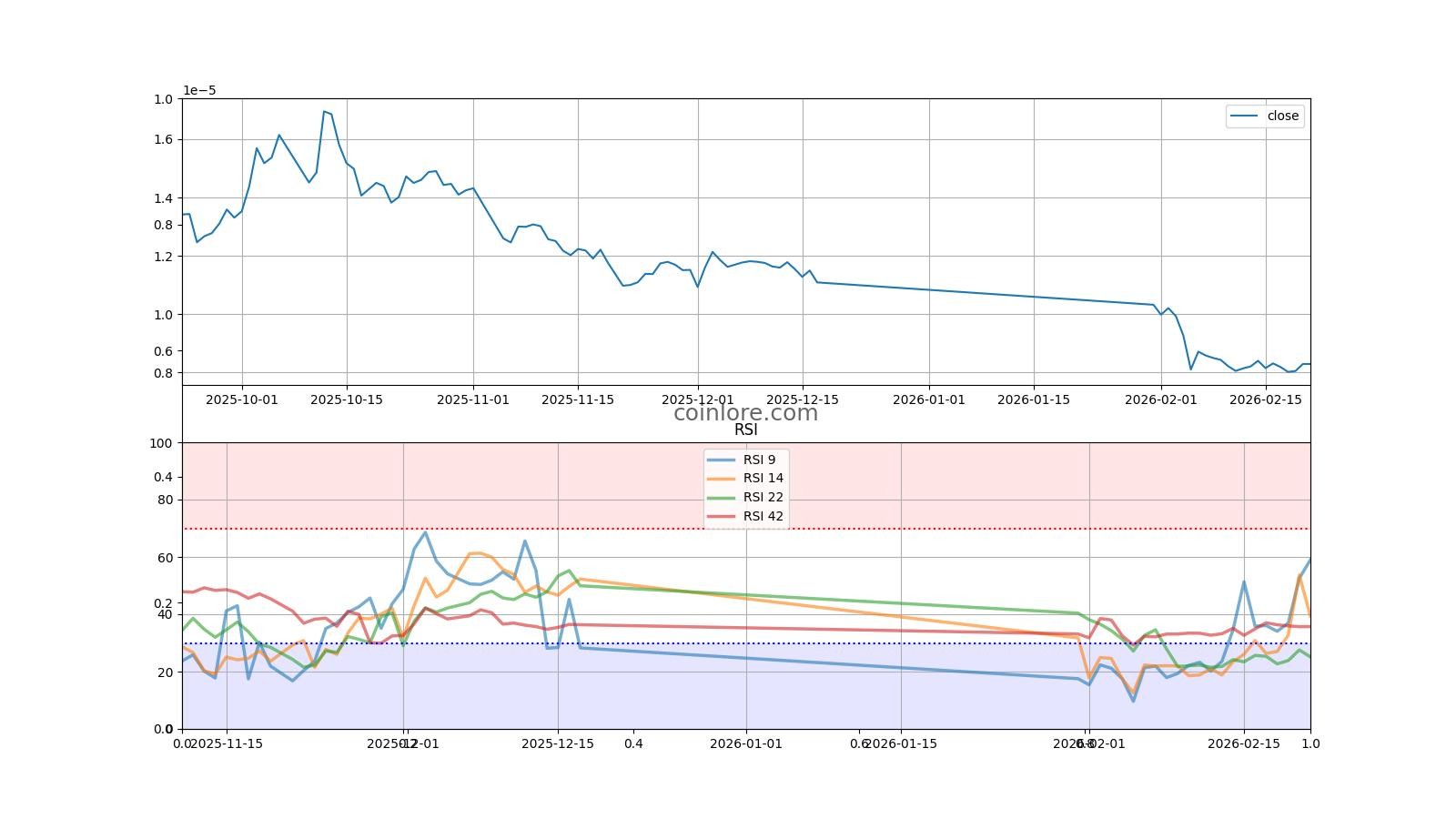 Hepa Finance RSI indicator