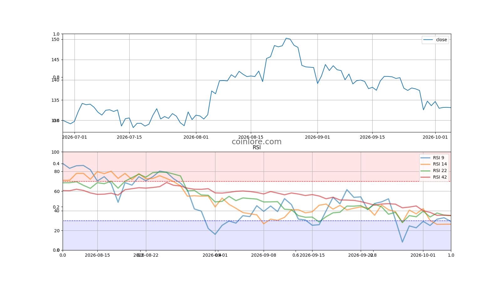 Herculis Gold Coin RSI indicator