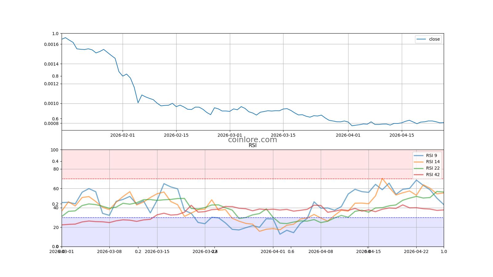 Herity Network RSI indicator