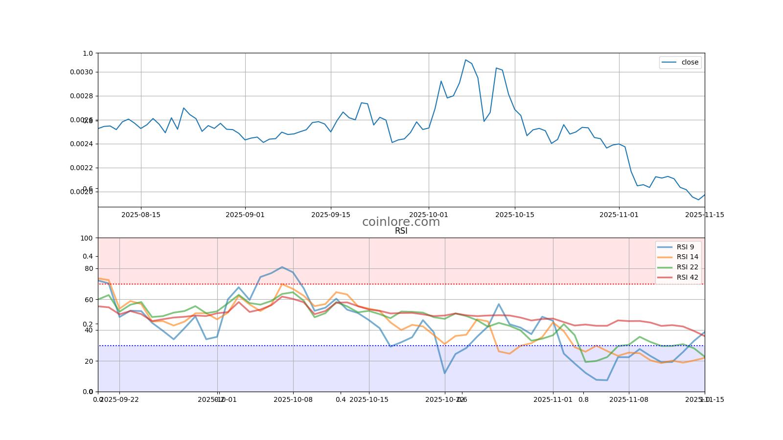 Herity Network RSI indicator