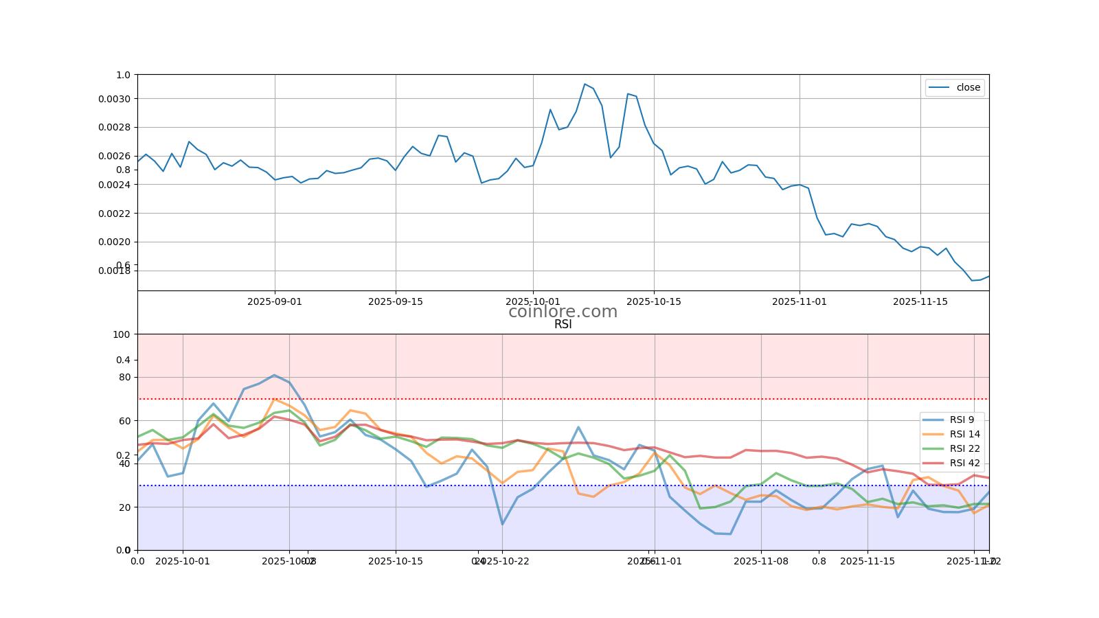 Herity Network RSI indicator