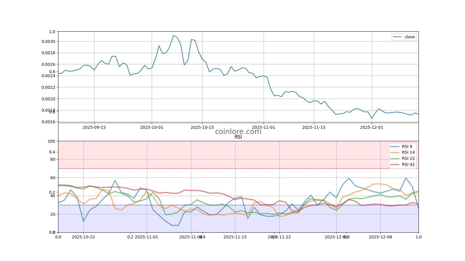 Herity Network RSI indicator