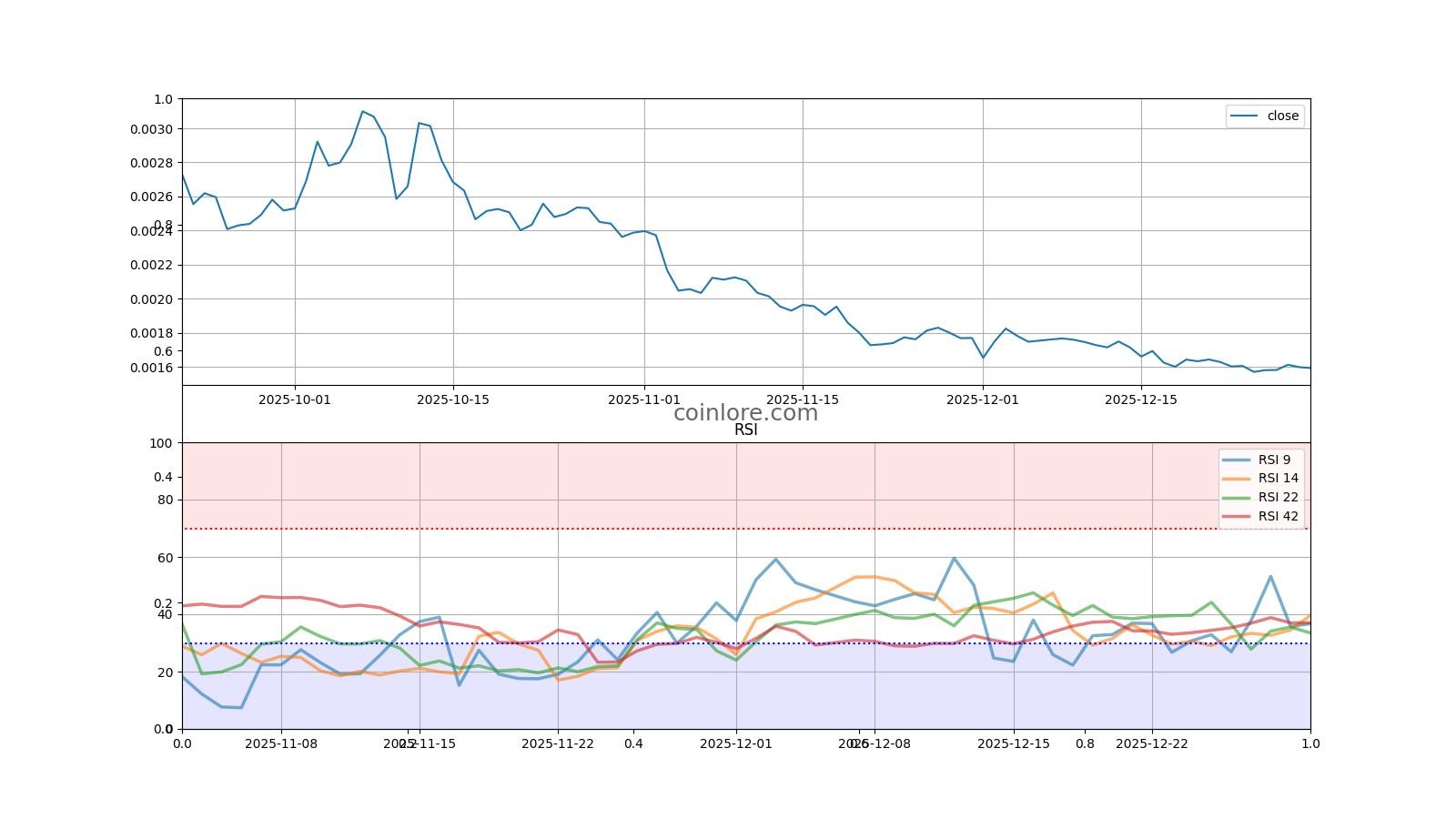 Herity Network RSI indicator