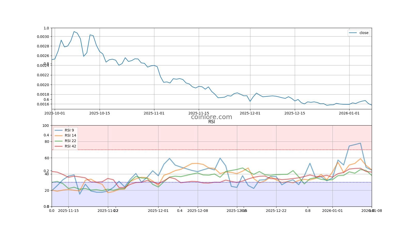 Herity Network RSI indicator