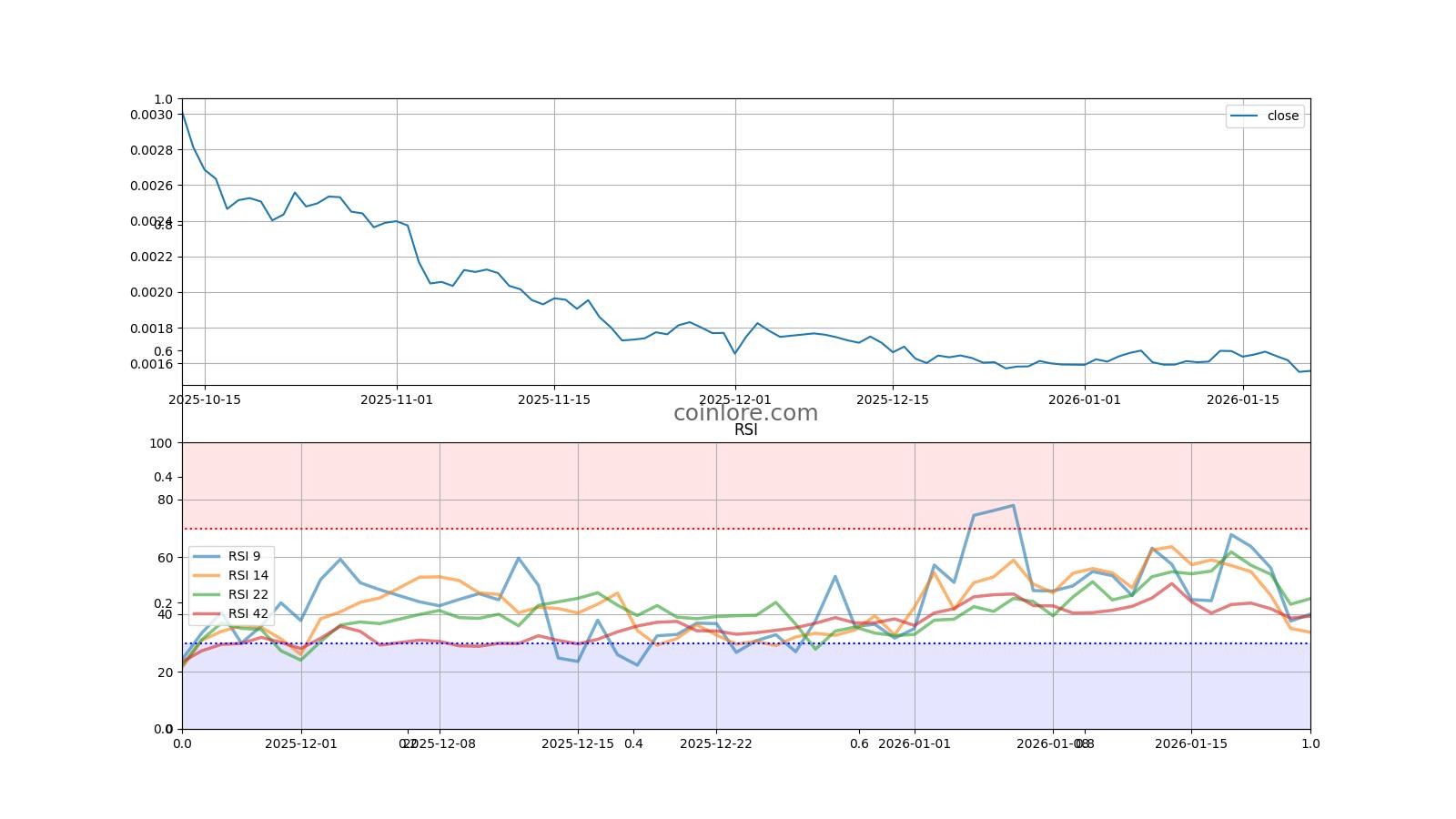 Herity Network RSI indicator