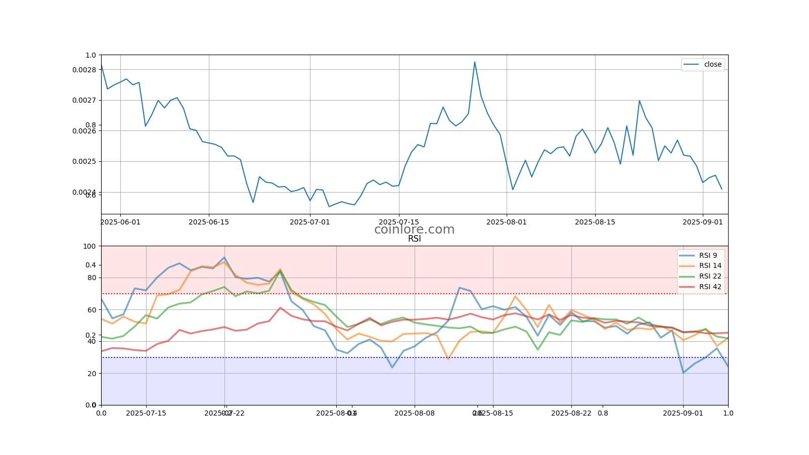 Herity Network RSI indicator