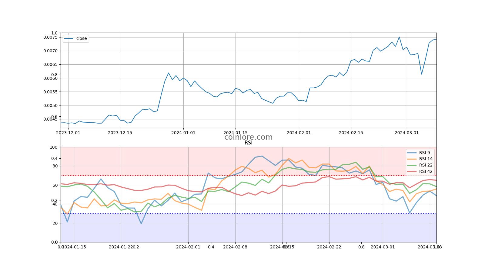 Herity Network RSI indicator