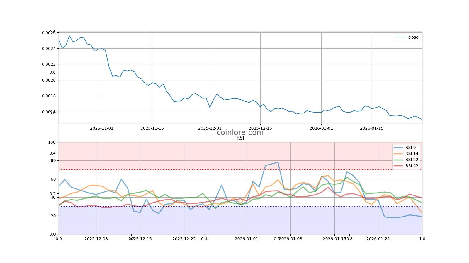 Herity Network RSI indicator