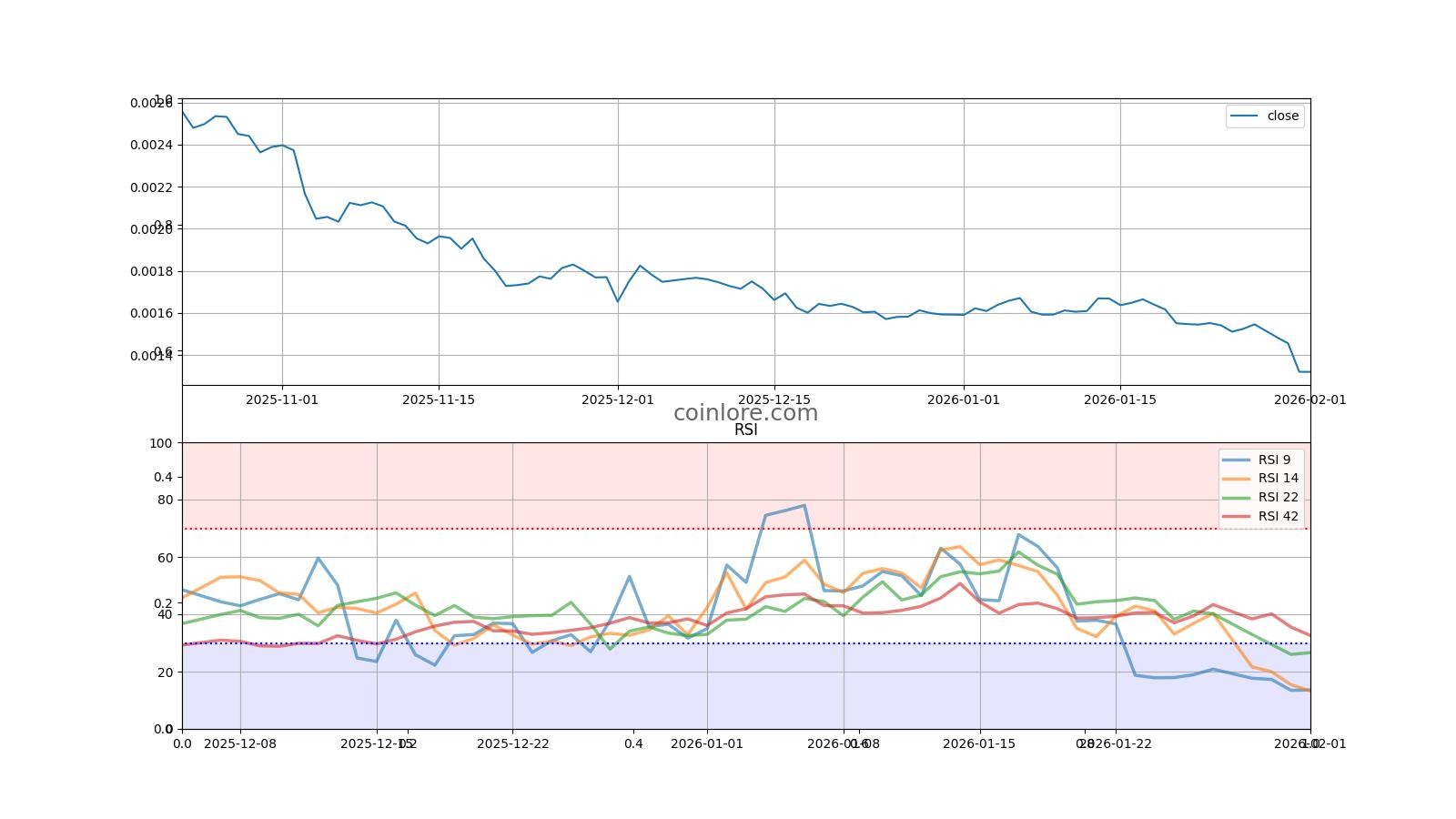Herity Network RSI indicator