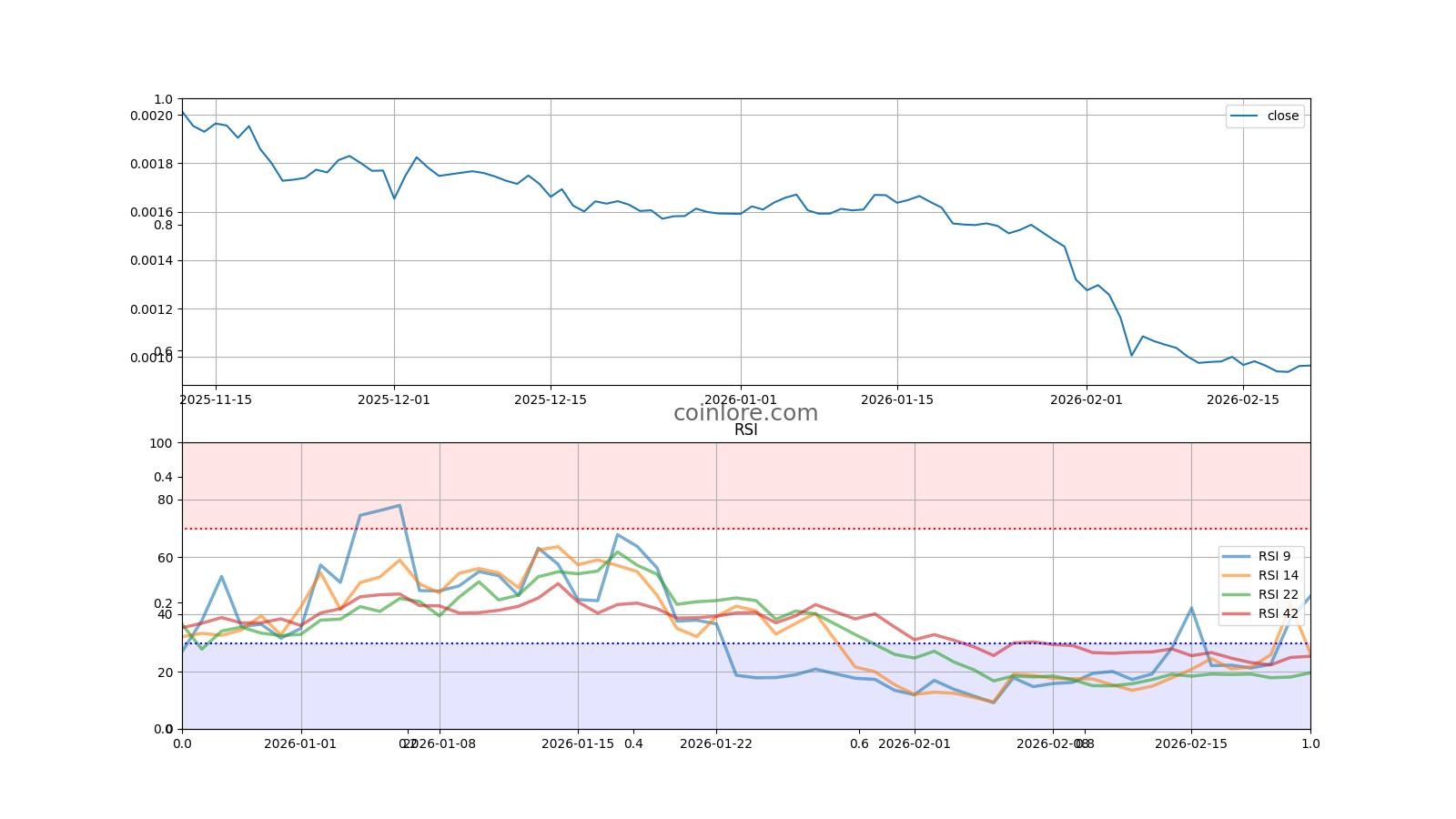 Herity Network RSI indicator