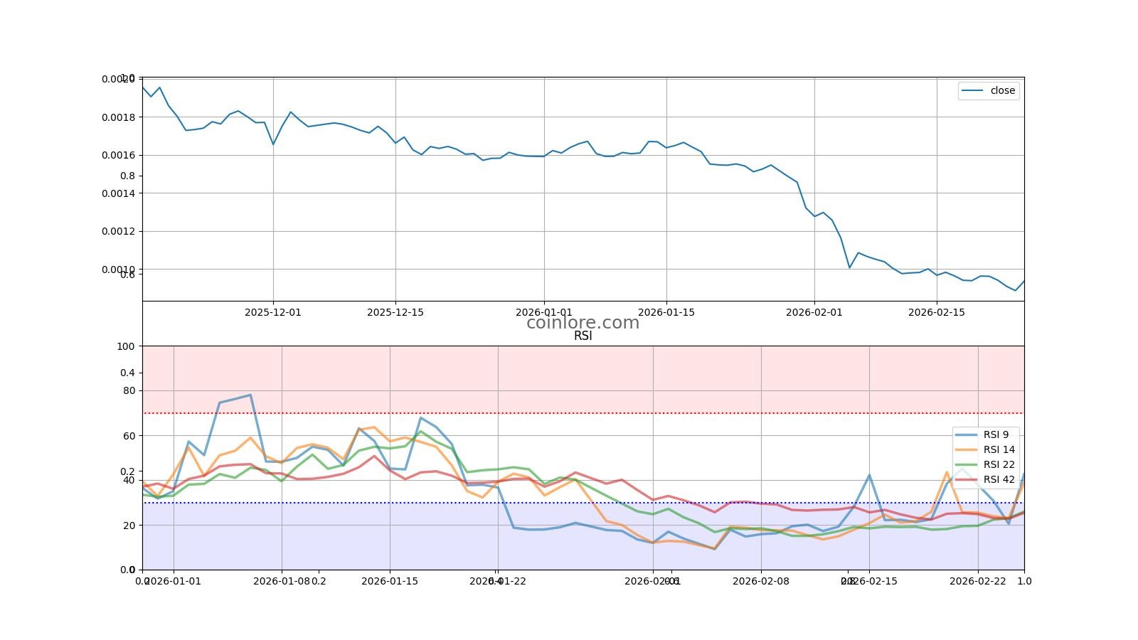 Herity Network RSI indicator