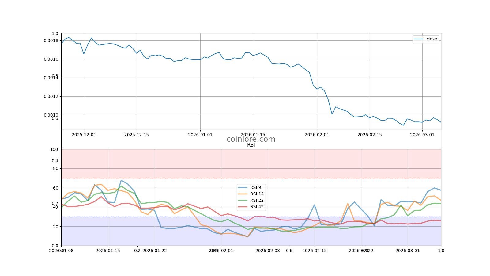 Herity Network RSI indicator