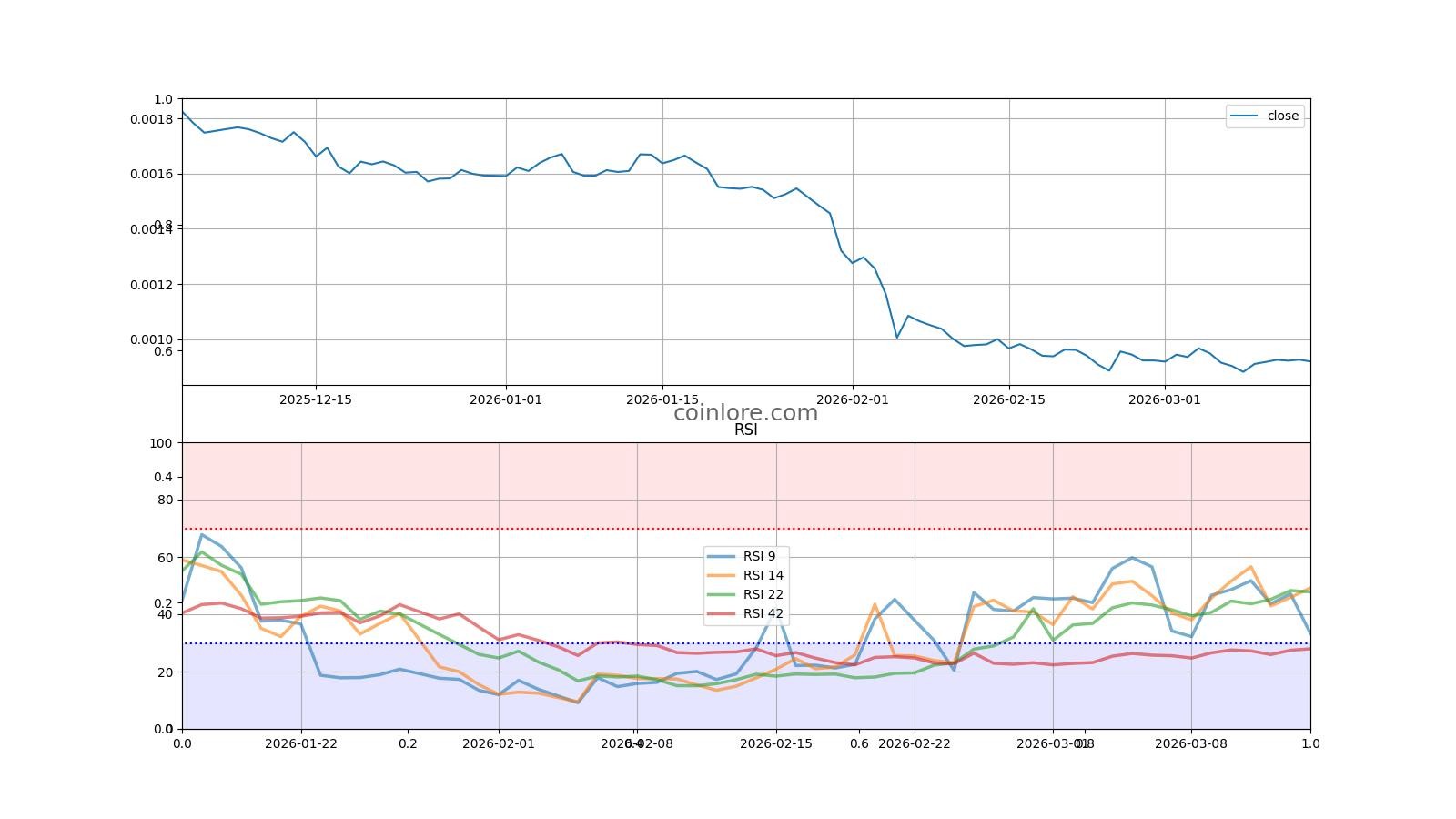 Herity Network RSI indicator