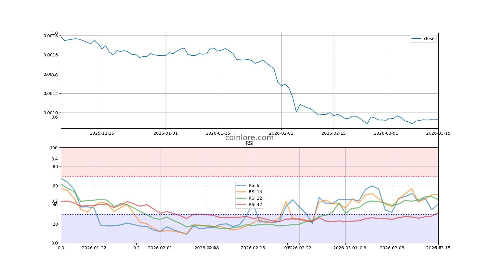 Herity Network RSI indicator