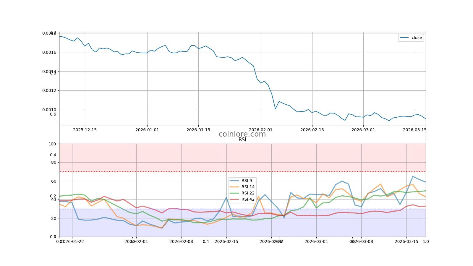 Herity Network RSI indicator