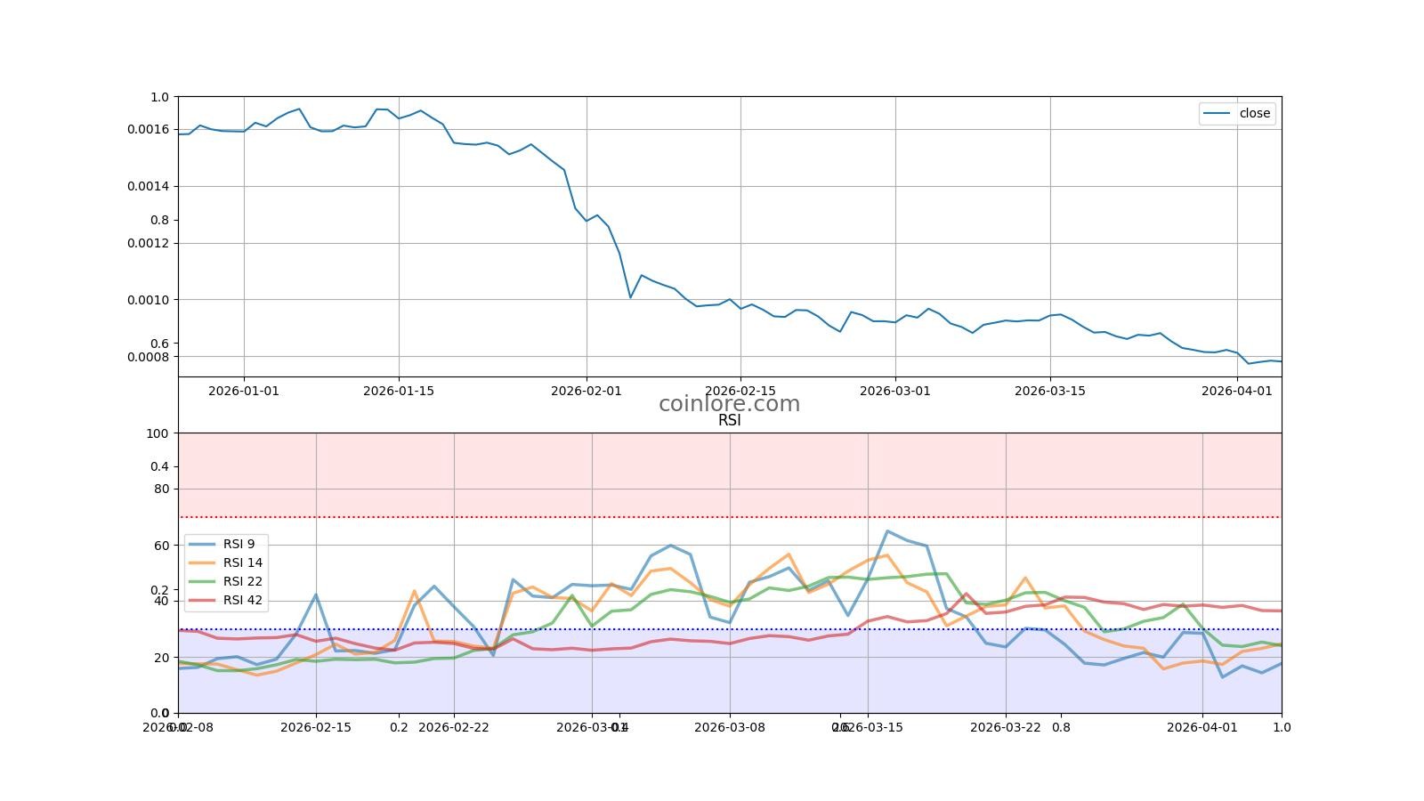 Herity Network RSI indicator