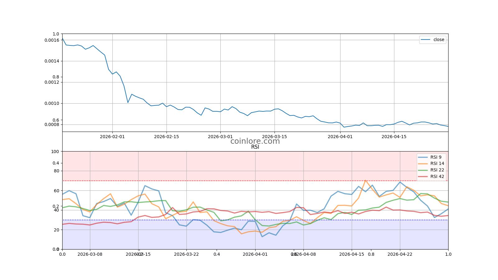 Herity Network RSI indicator