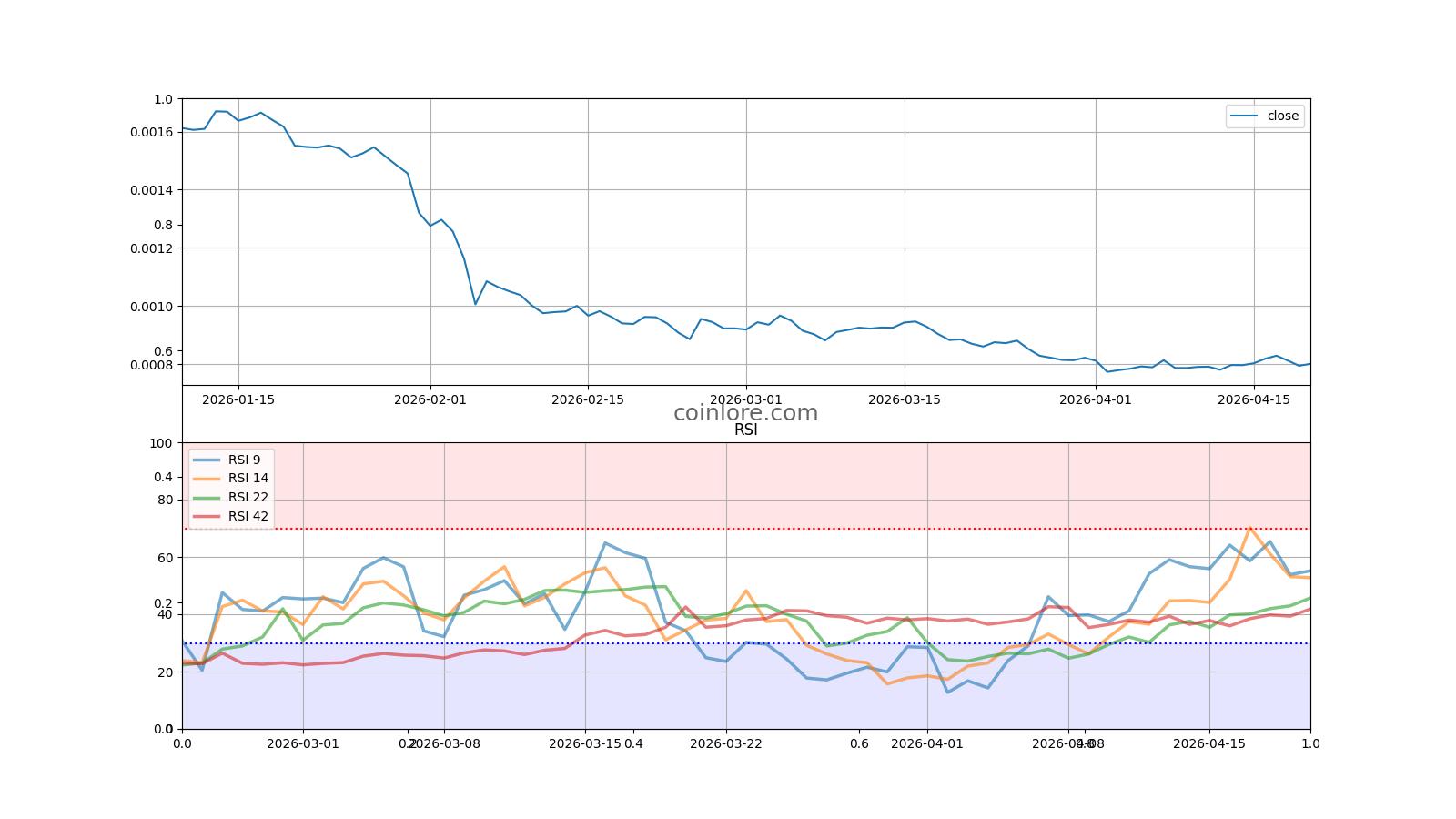 Herity Network RSI indicator