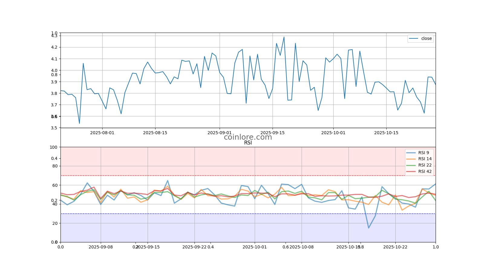Hermez Network RSI indicator