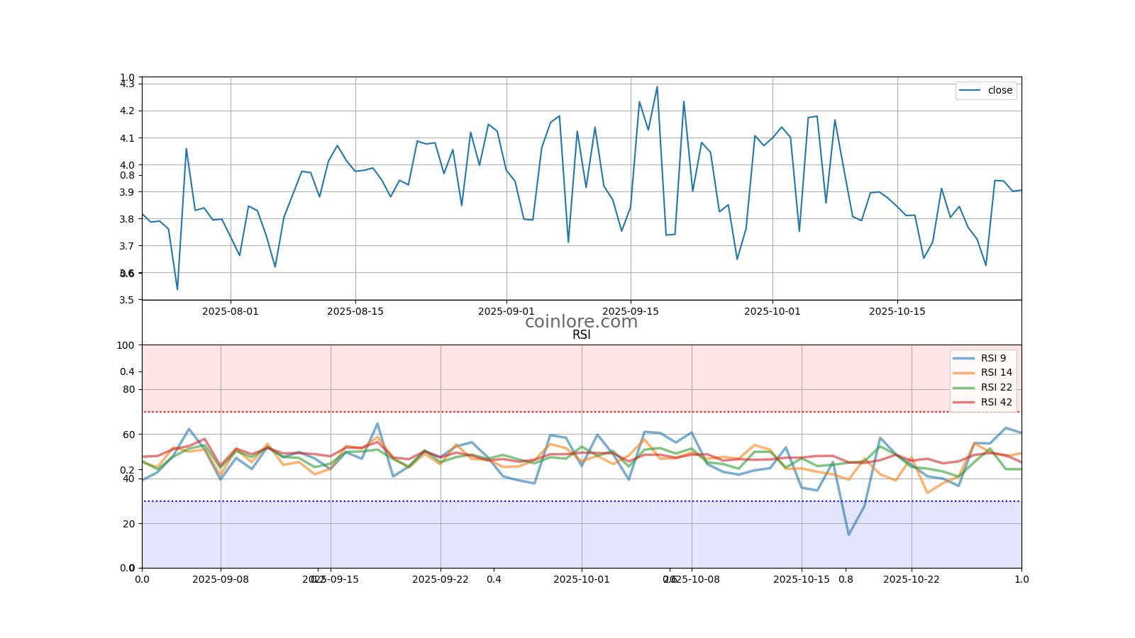 Hermez Network RSI indicator