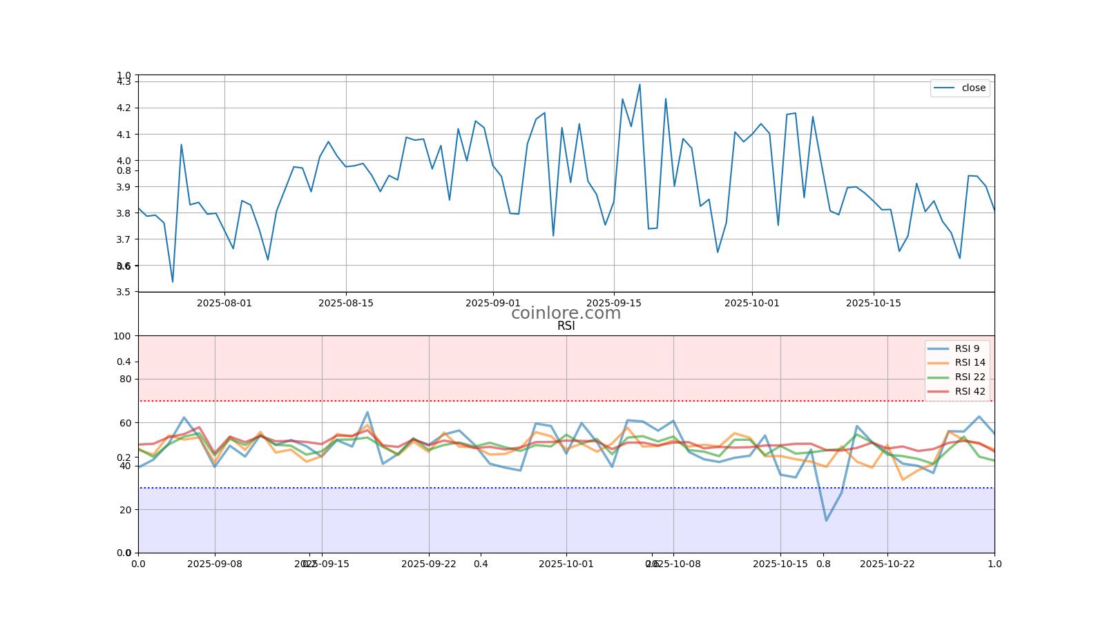Hermez Network RSI indicator