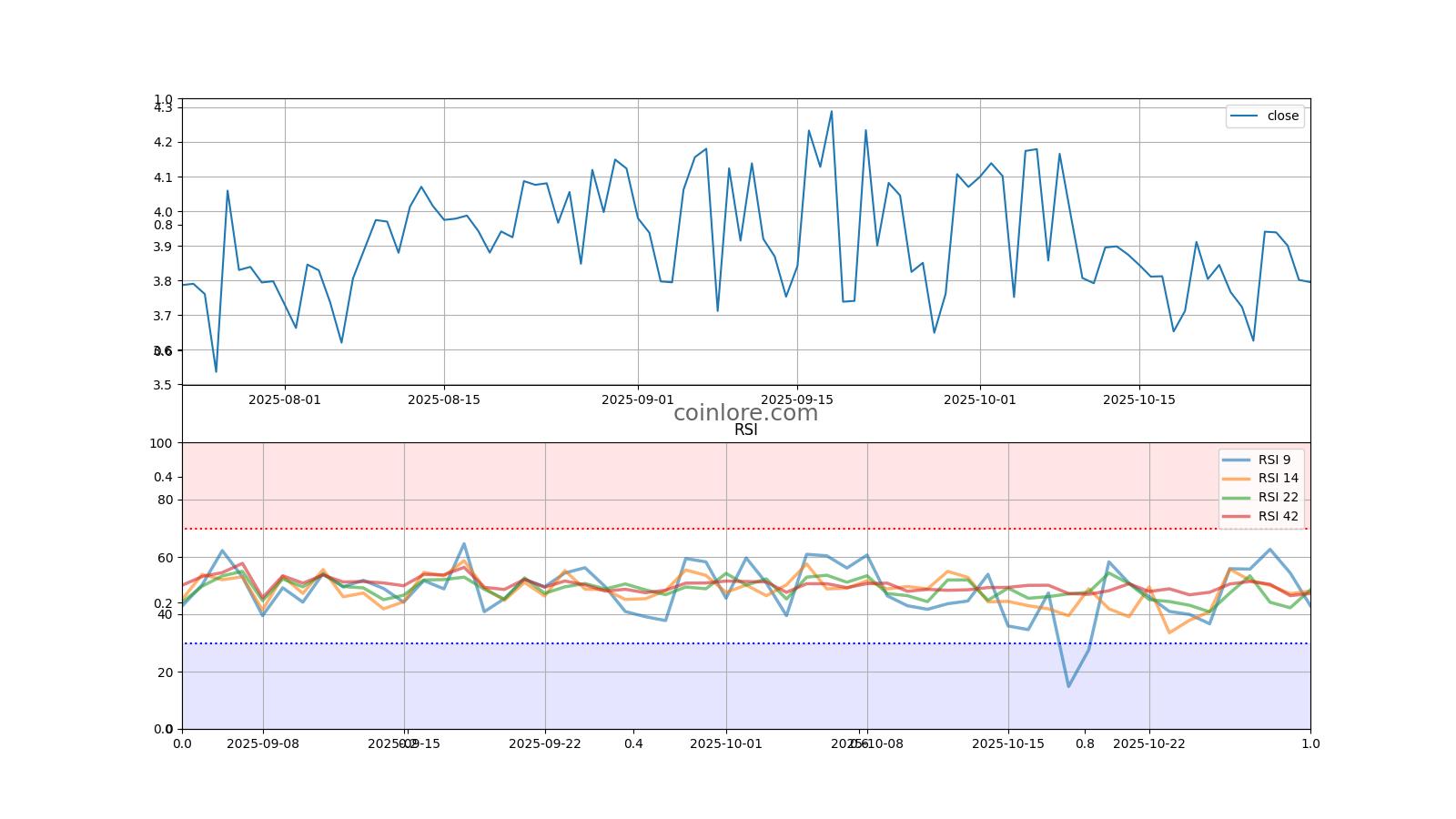 Hermez Network Token RSI indicator