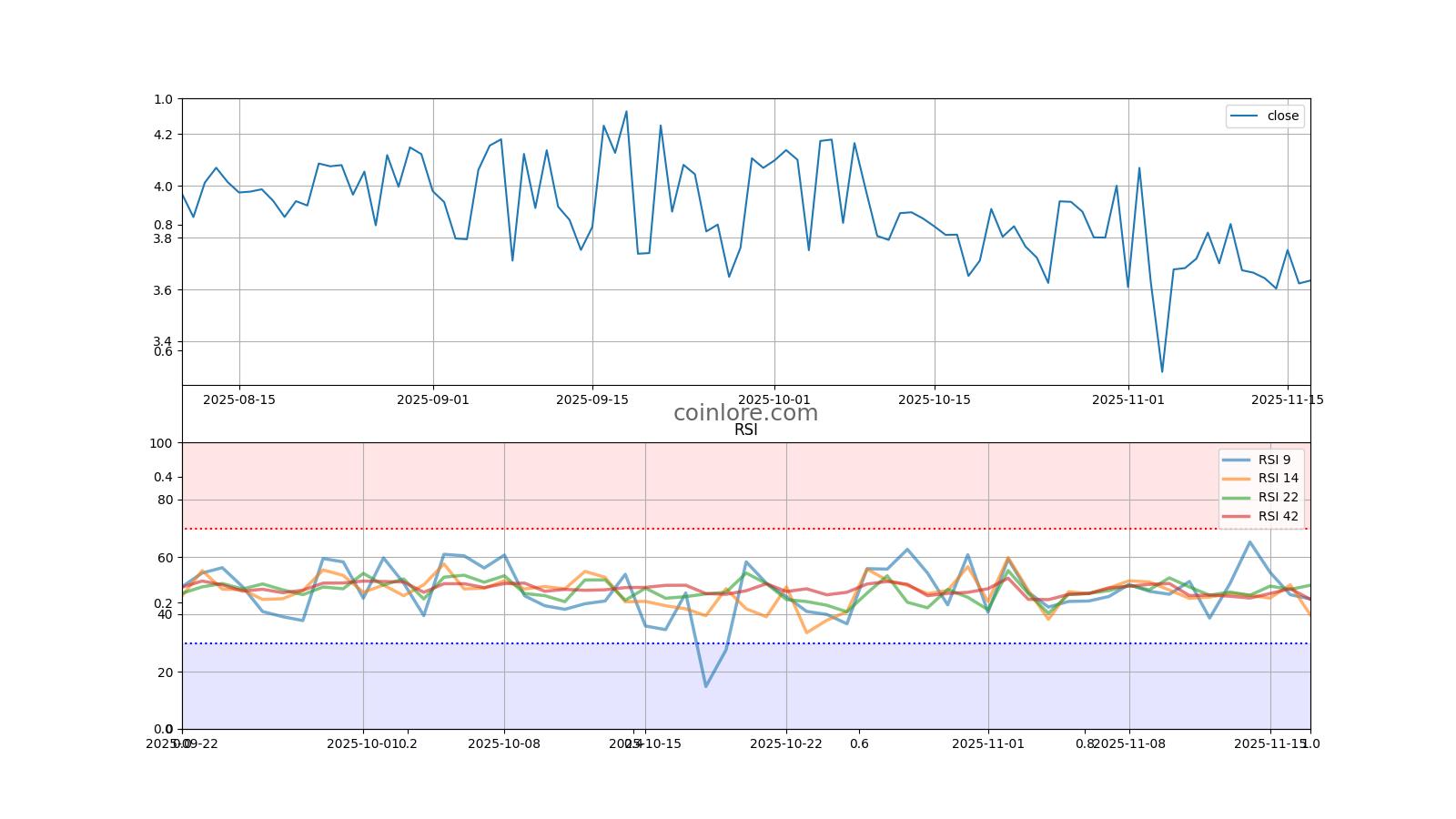 Hermez Network RSI indicator