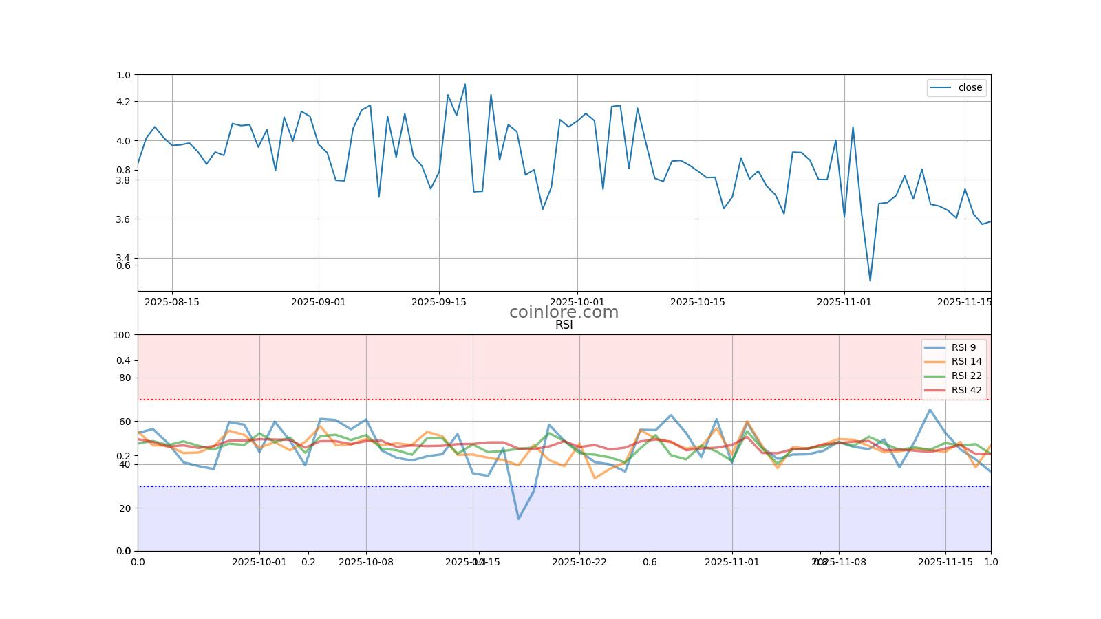 Hermez Network RSI indicator