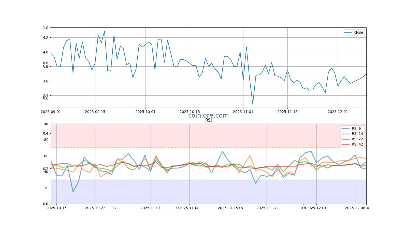 Hermez Network RSI indicator