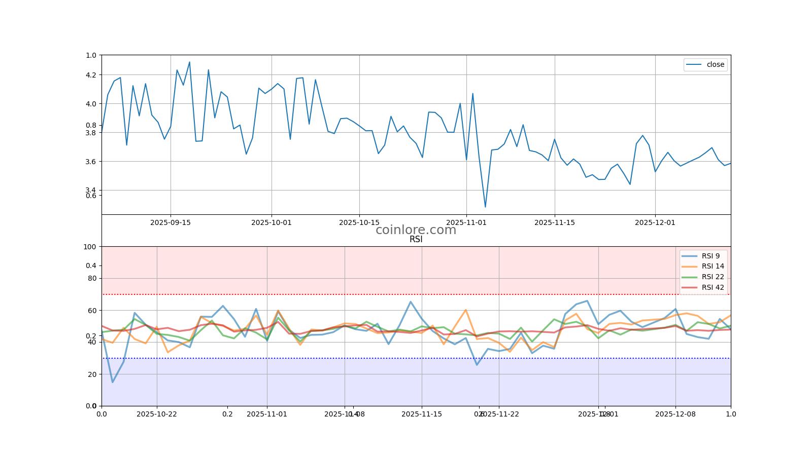 Hermez Network RSI indicator