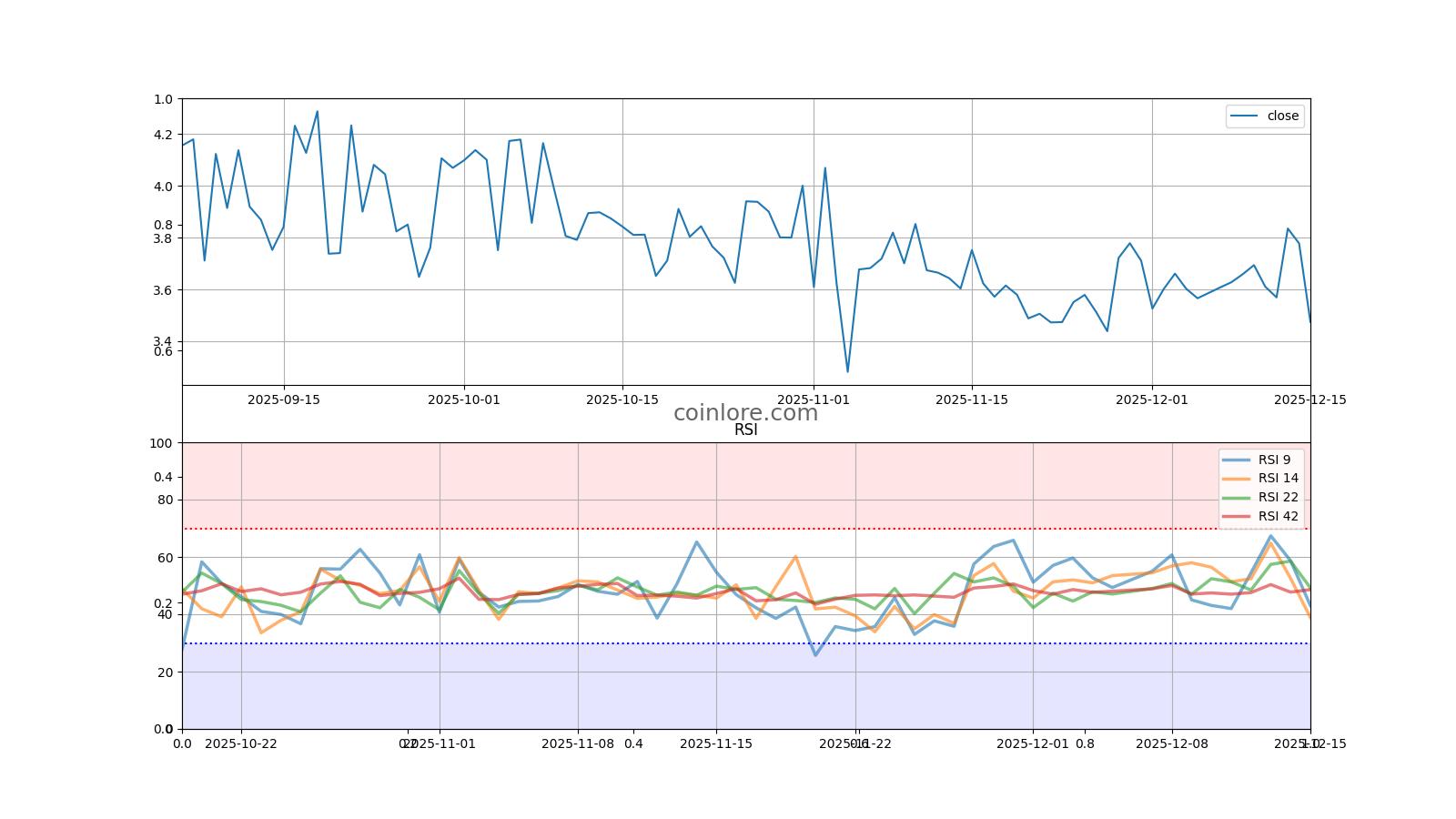 Hermez Network RSI indicator