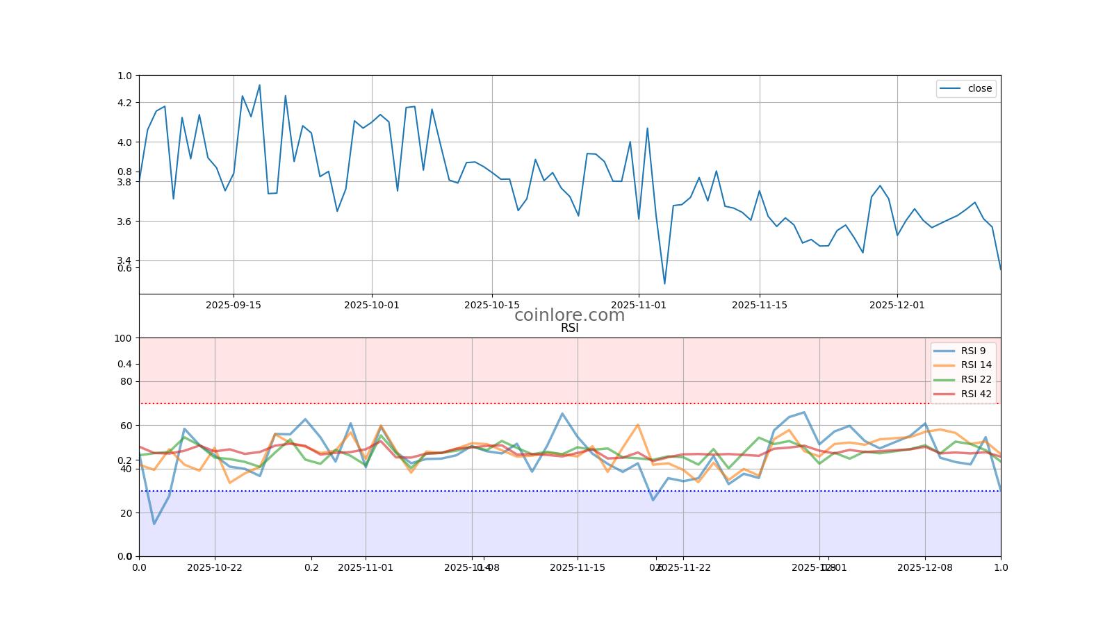 Hermez Network RSI indicator