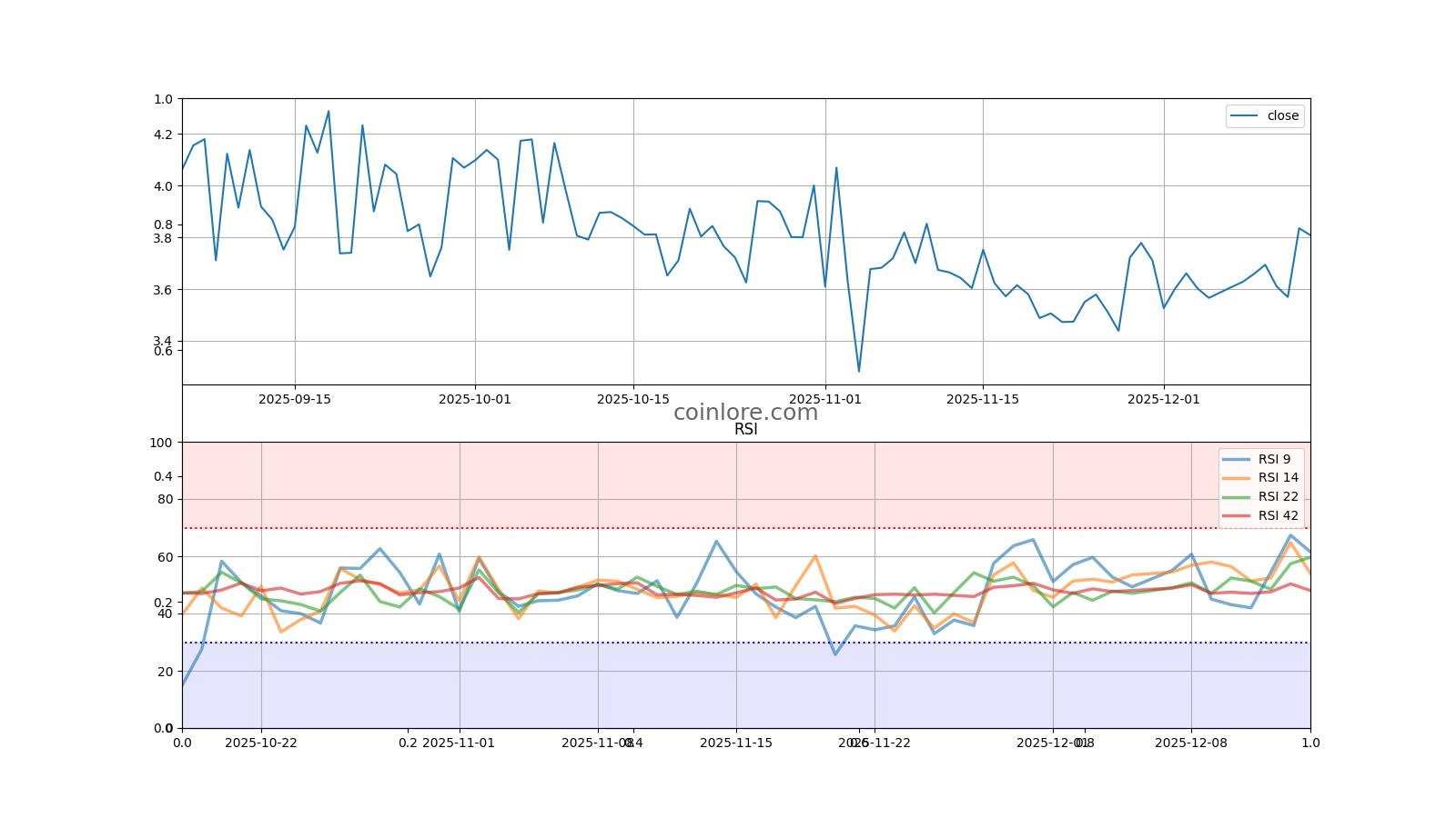 Hermez Network Token RSI indicator