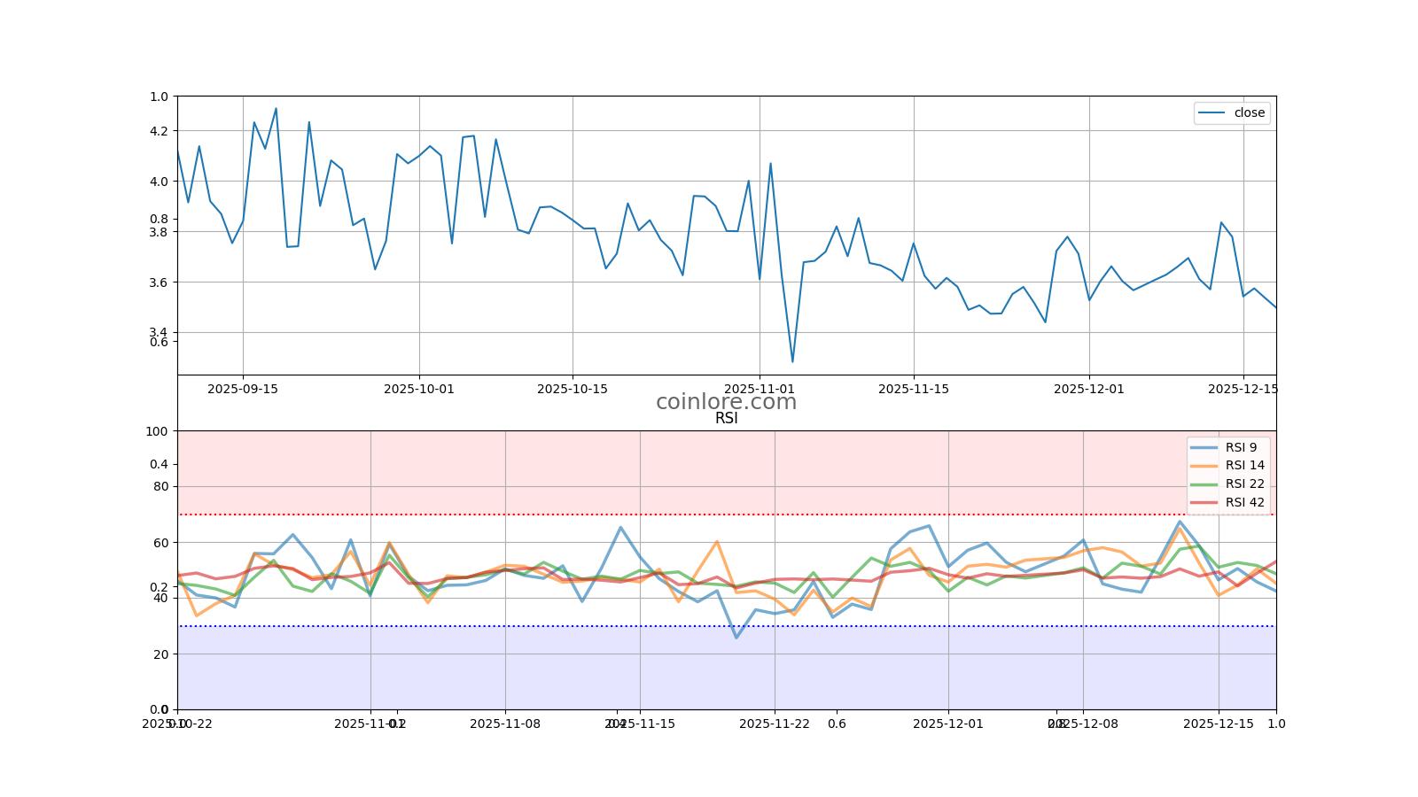 Hermez Network RSI indicator