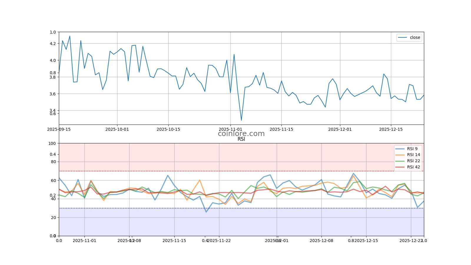 Hermez Network RSI indicator
