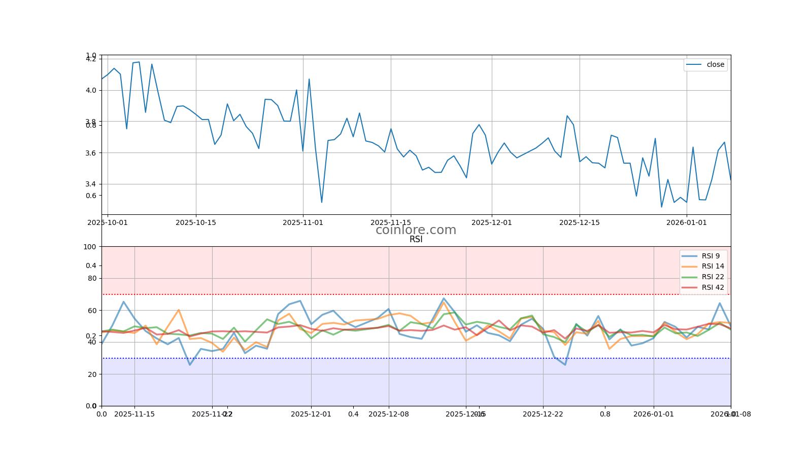 Hermez Network RSI indicator