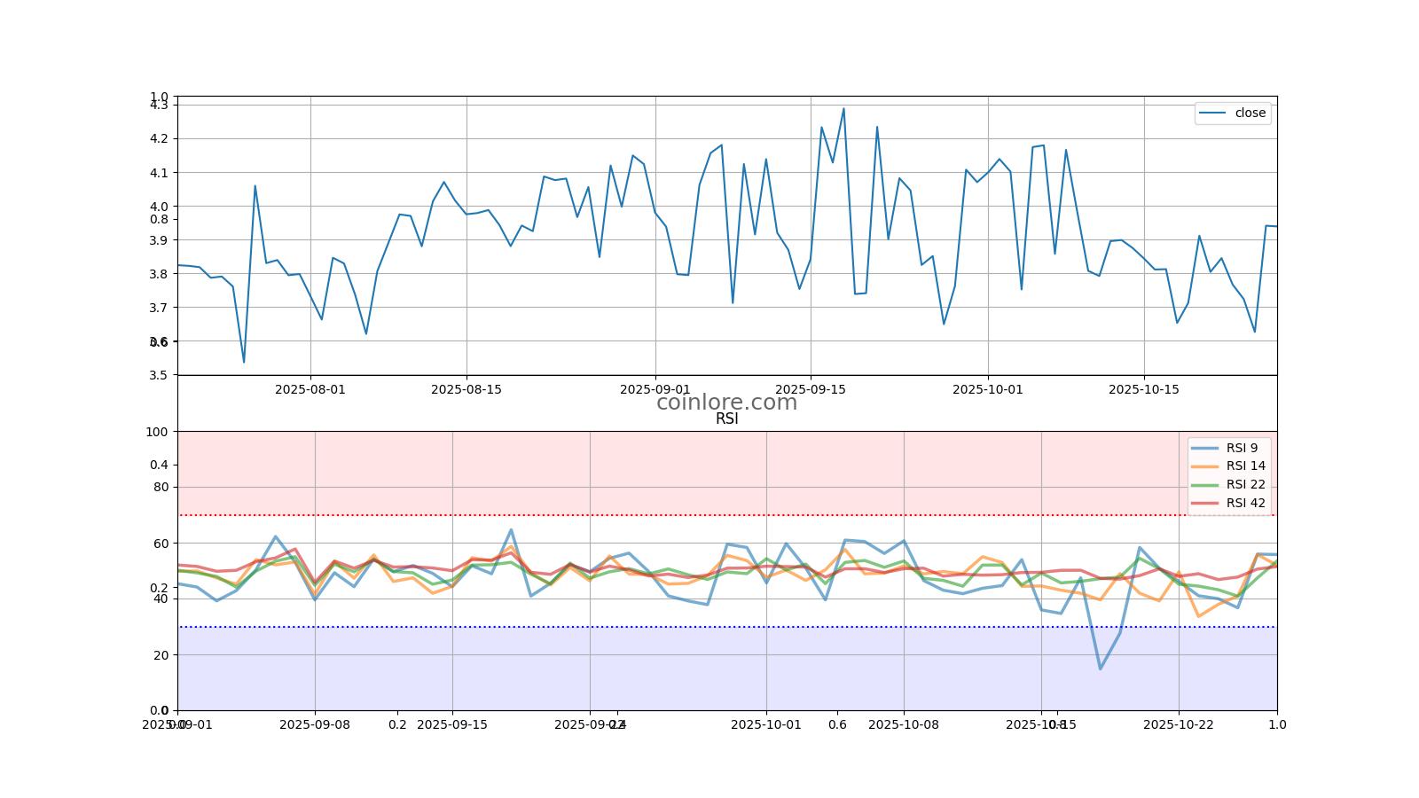 Hermez Network RSI indicator