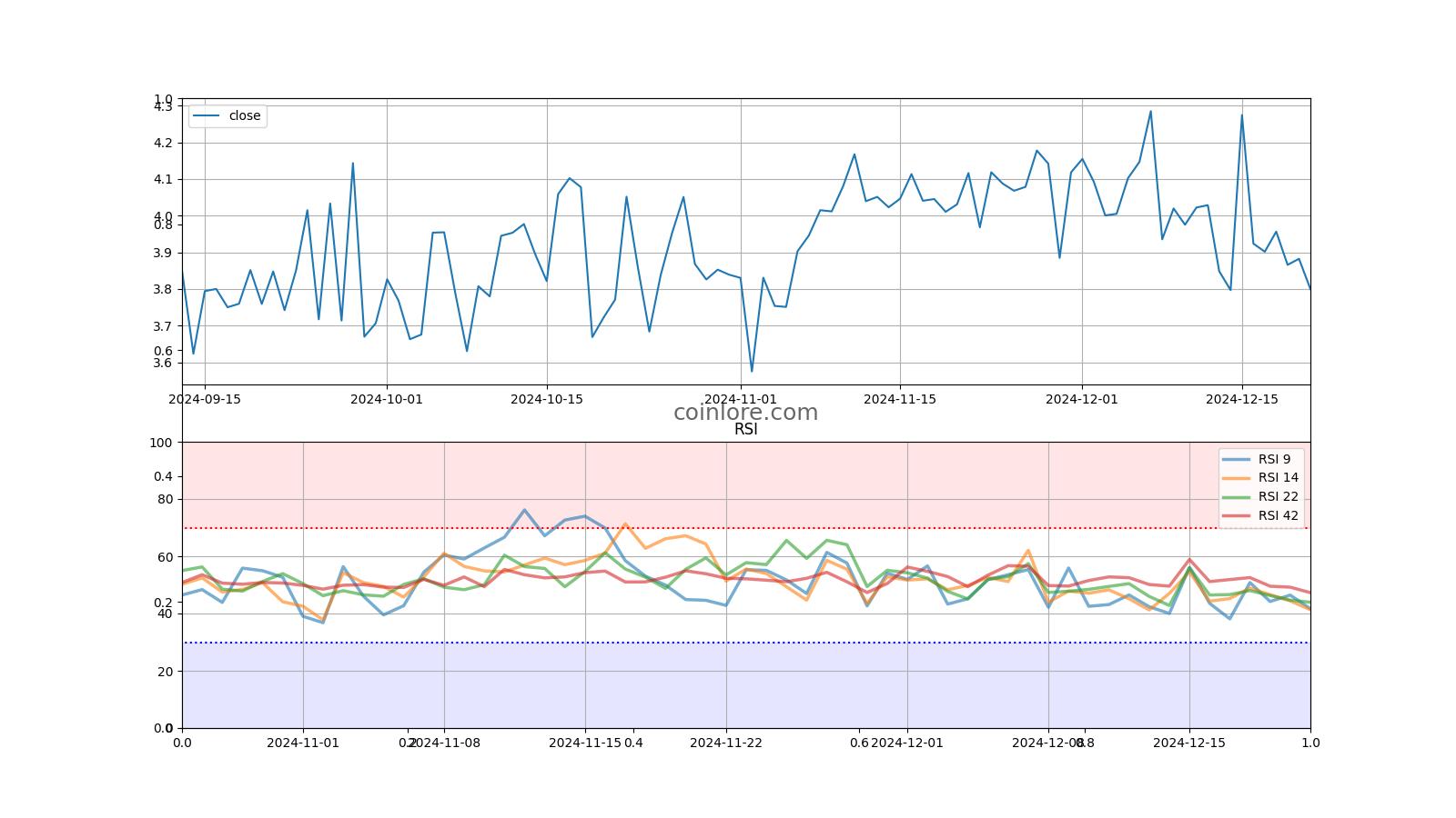 Hermez Network RSI indicator