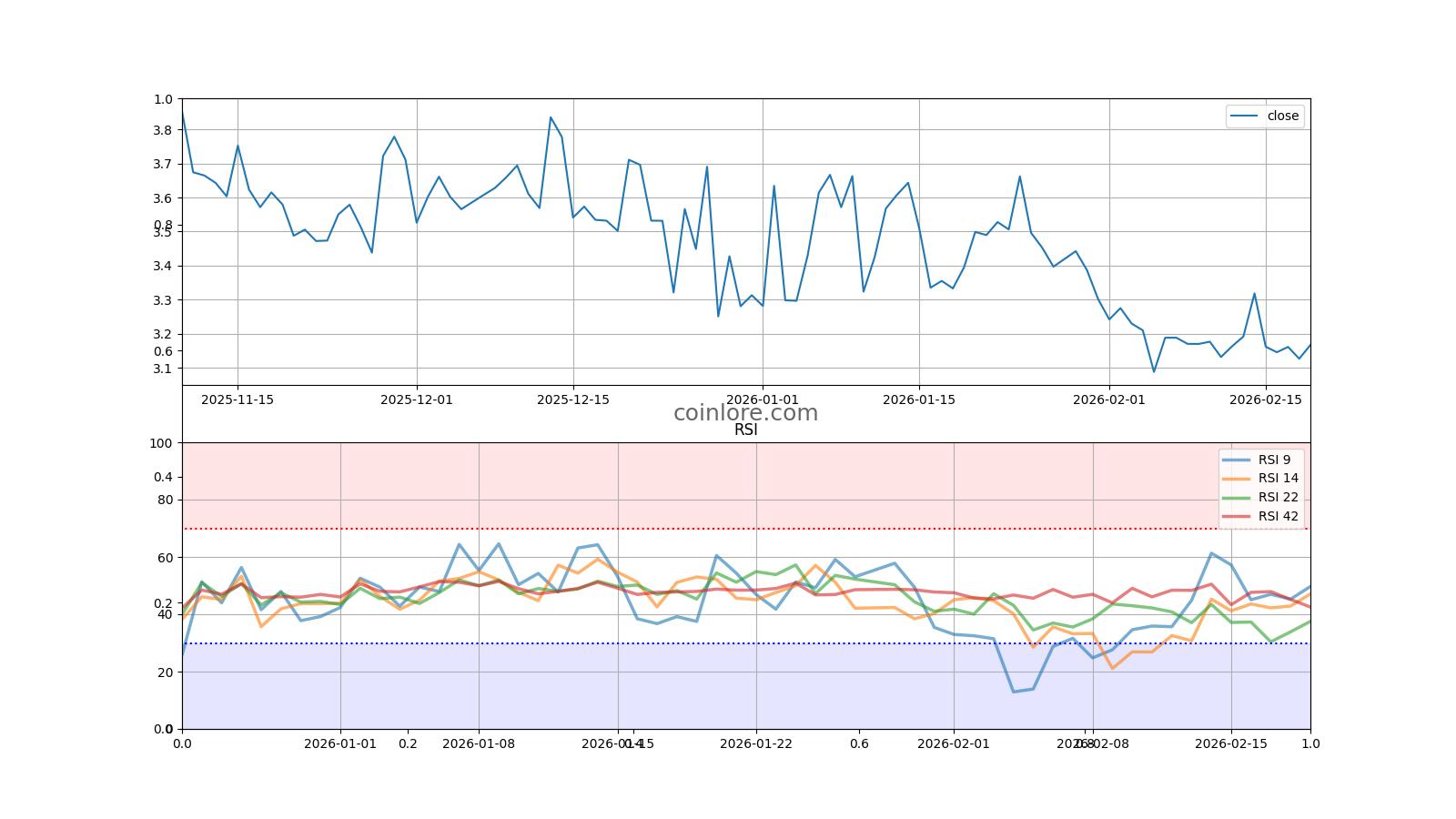 Hermez Network RSI indicator