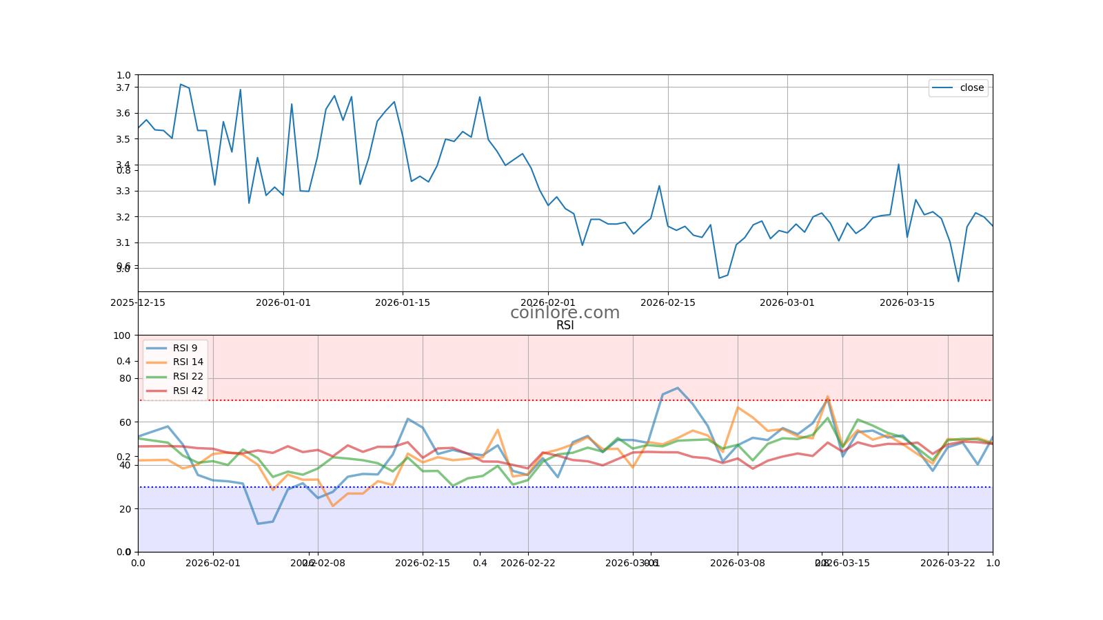 Hermez Network RSI indicator