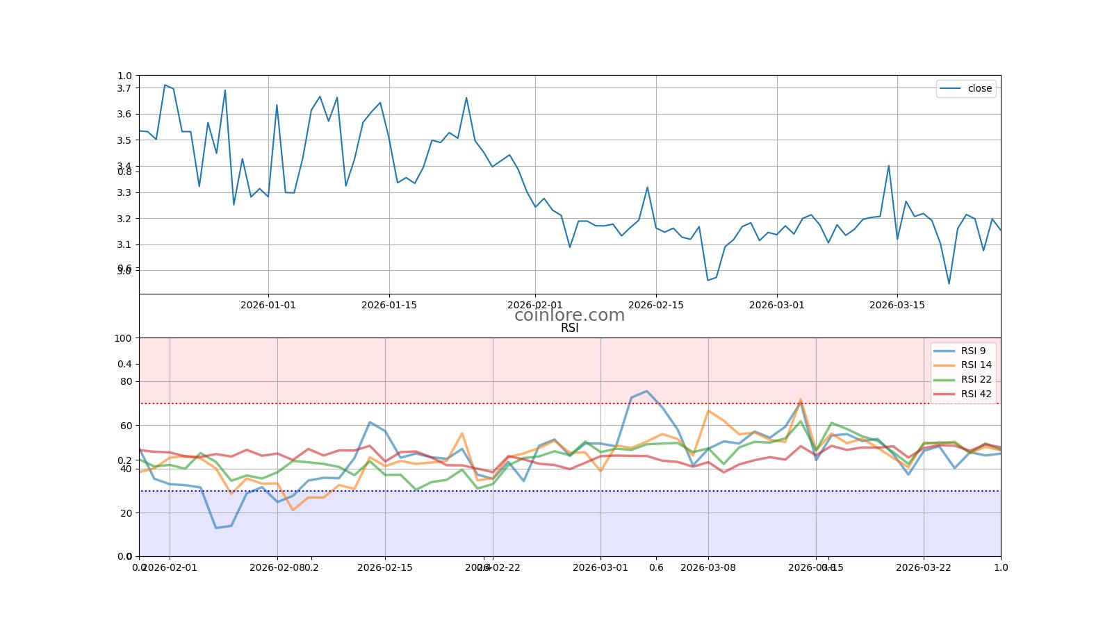 Hermez Network RSI indicator