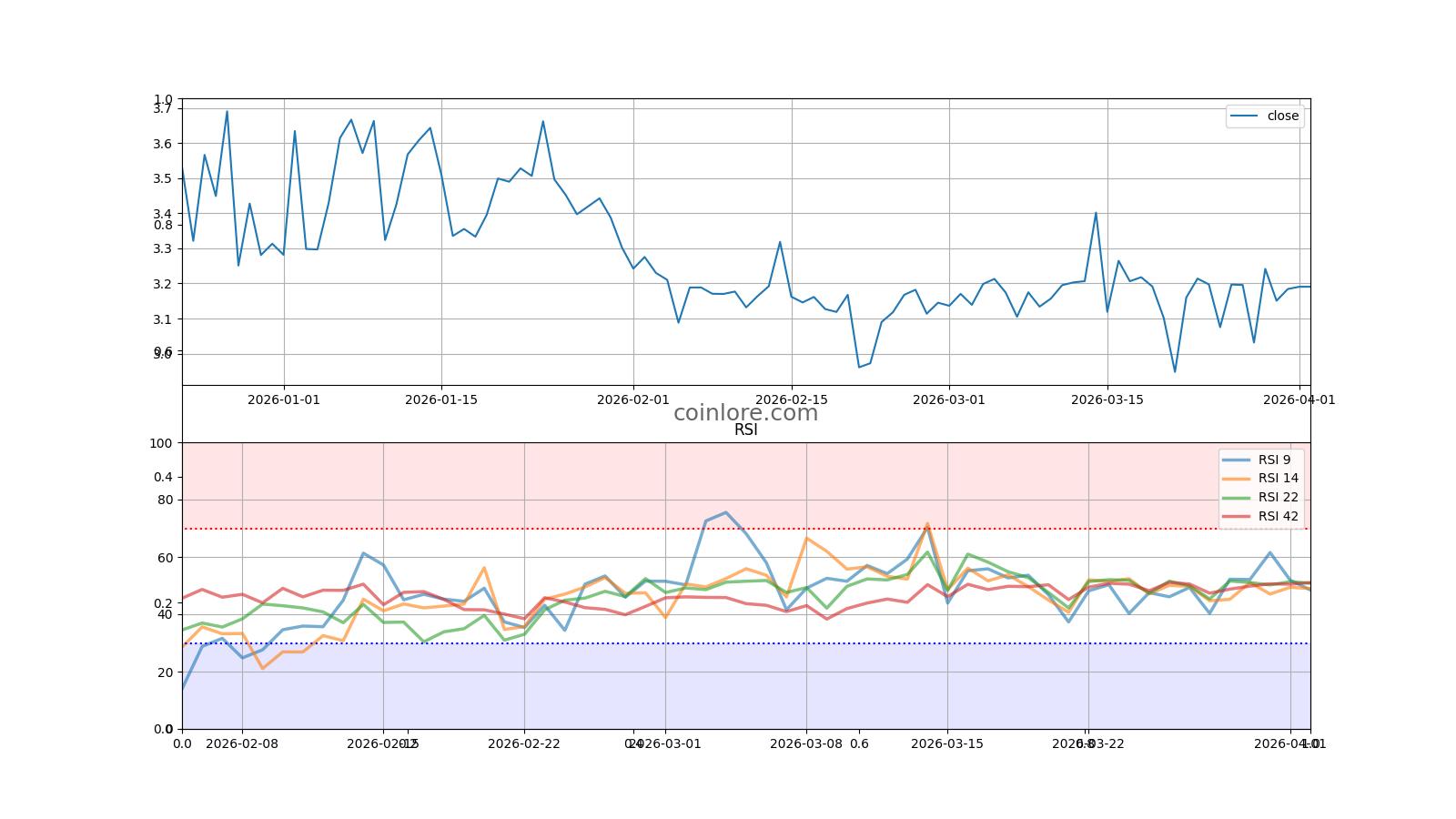 Hermez Network RSI indicator